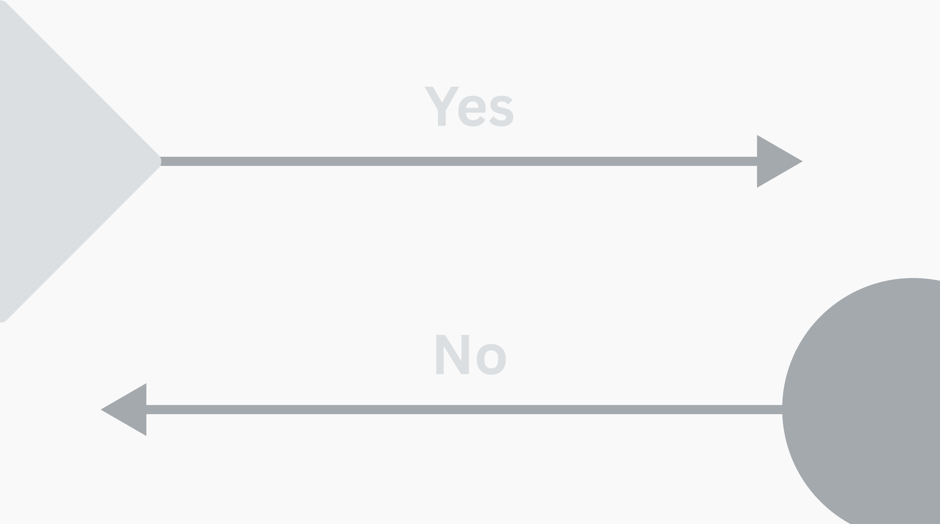 What is a User Flow Diagram? (Examples and Templates) | Canva