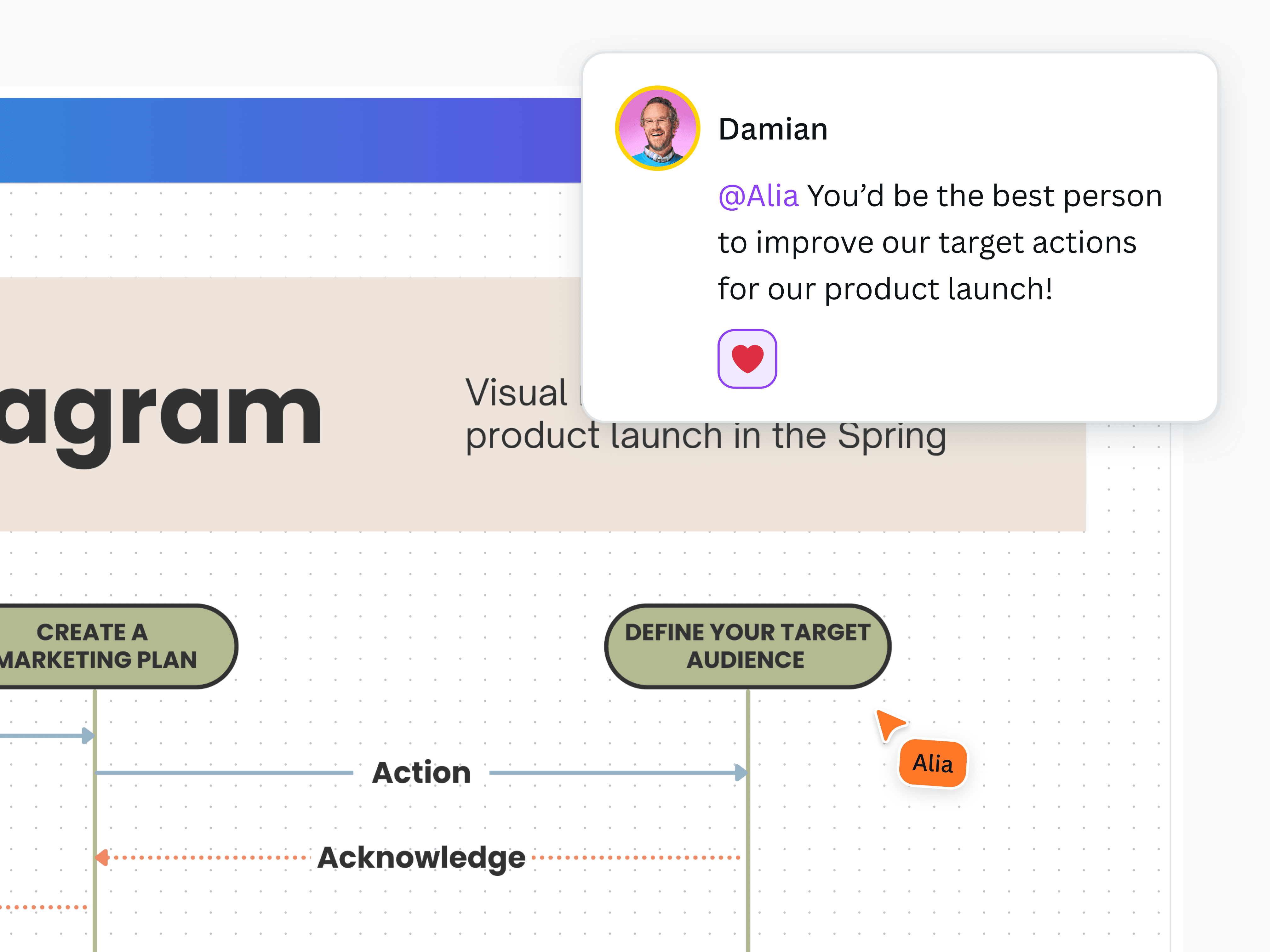 What is a Sequence Diagram? (Examples and Templates) | Canva