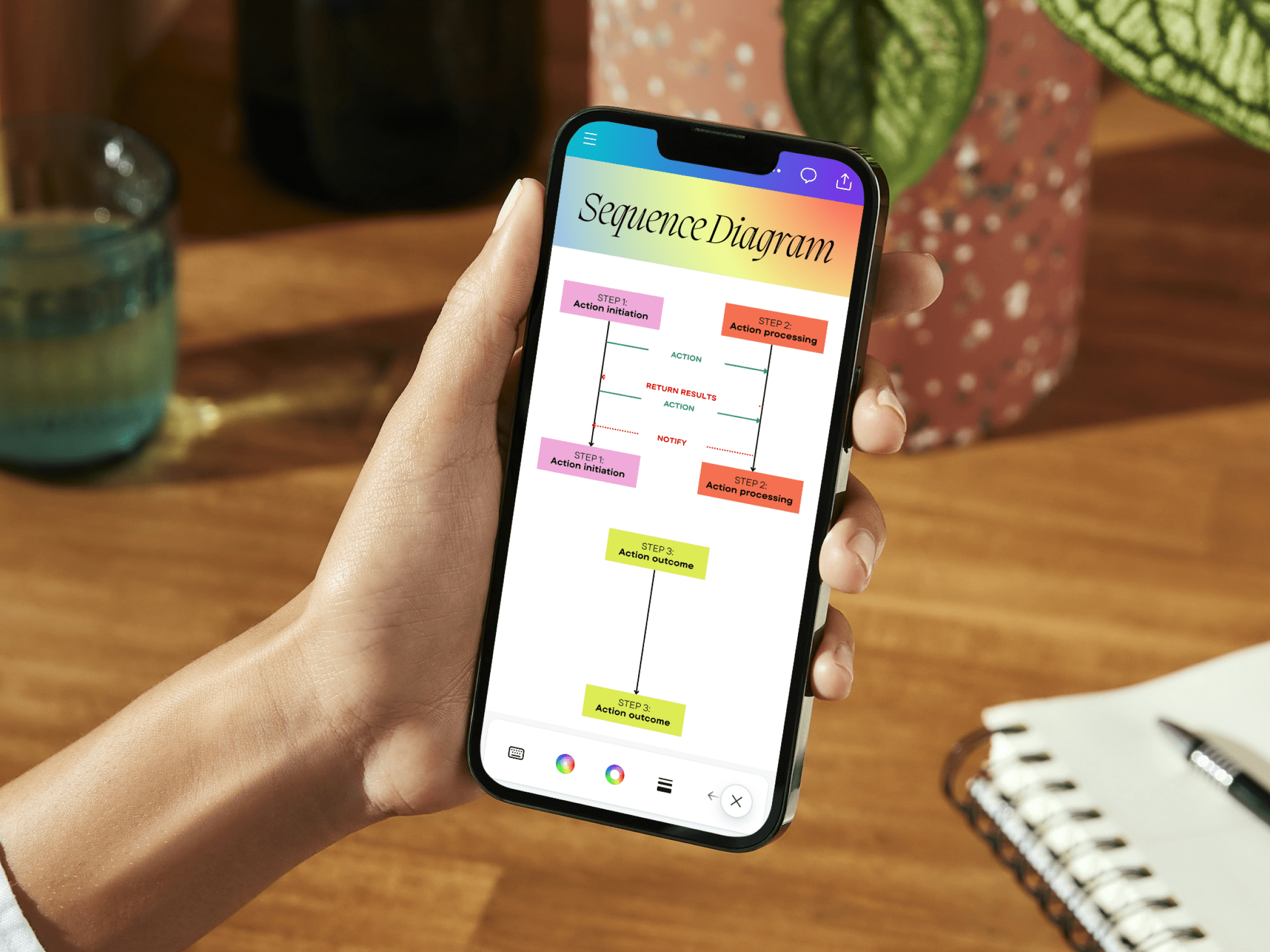What is a Sequence Diagram? (Examples and Templates) | Canva