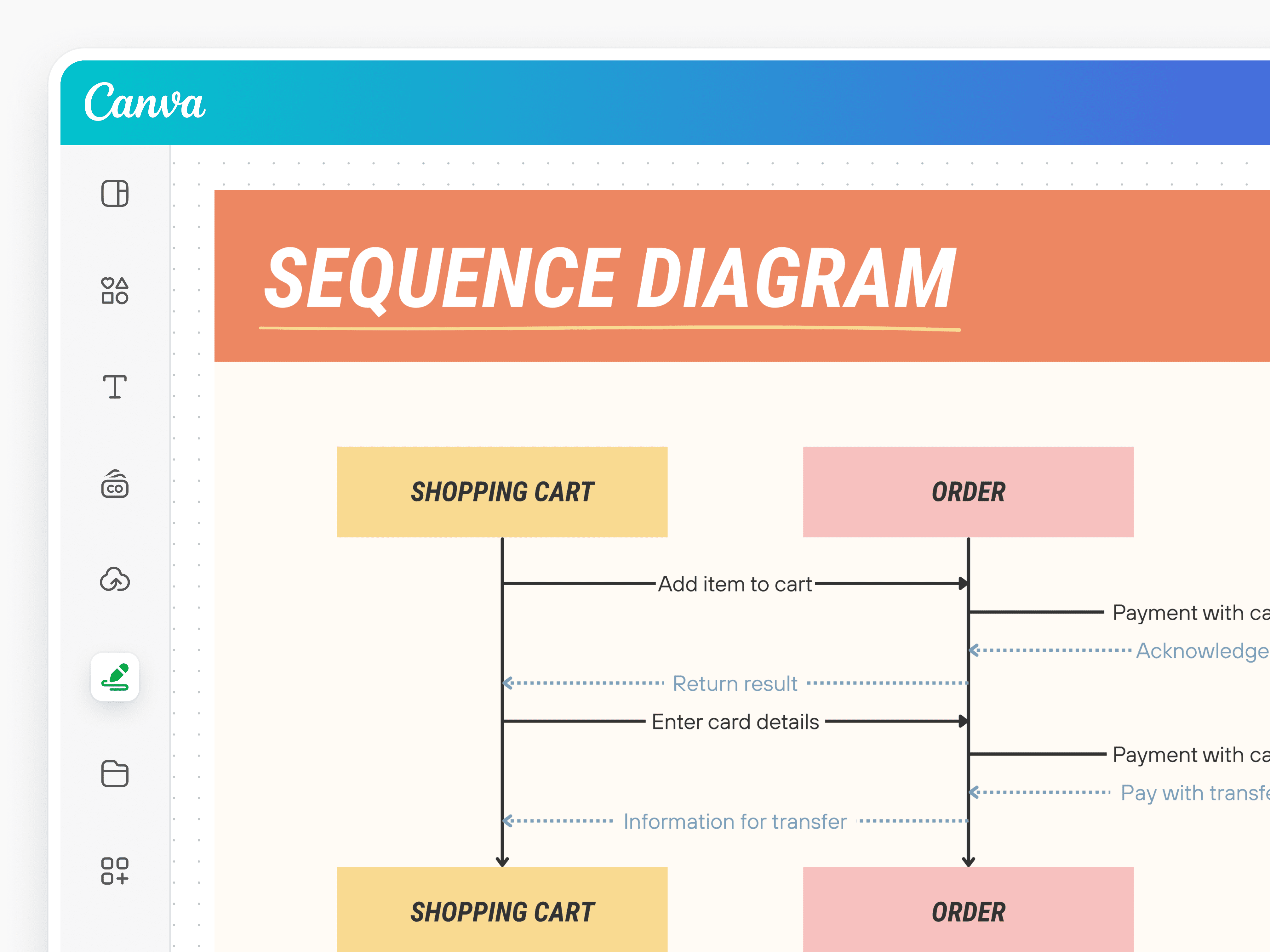 What is a Sequence Diagram? (Examples and Templates) | Canva