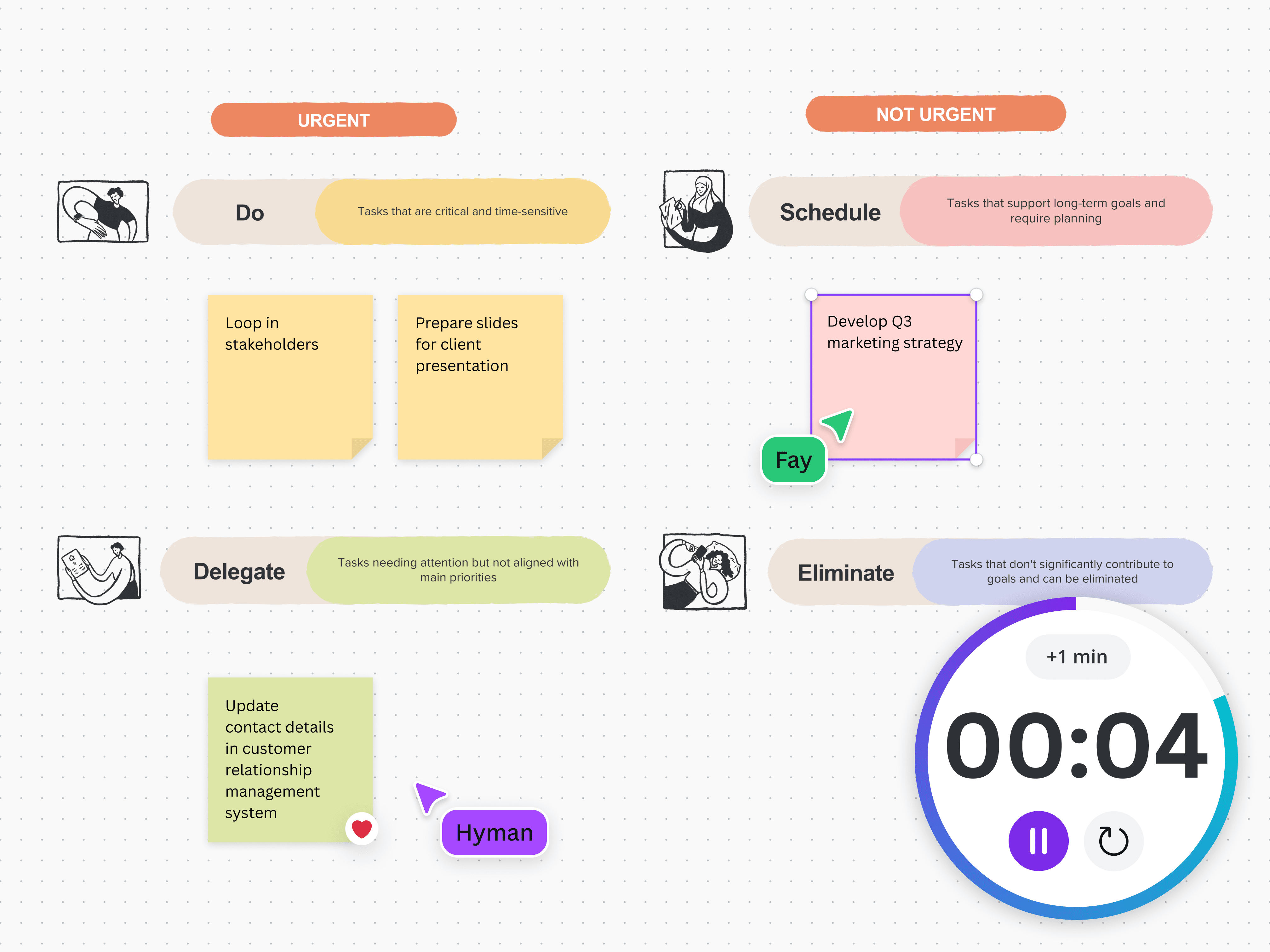 How to Make an Eisenhower Matrix (Examples and Tips) | Canva