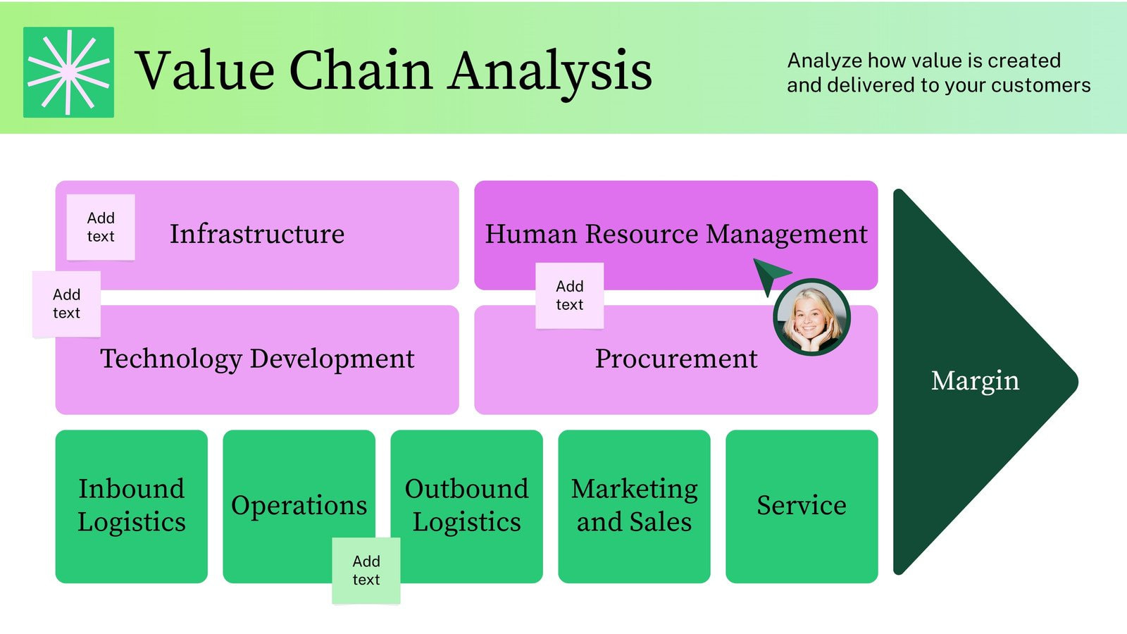 Value Chain Analysis: Definition, tips, and examples | Canva