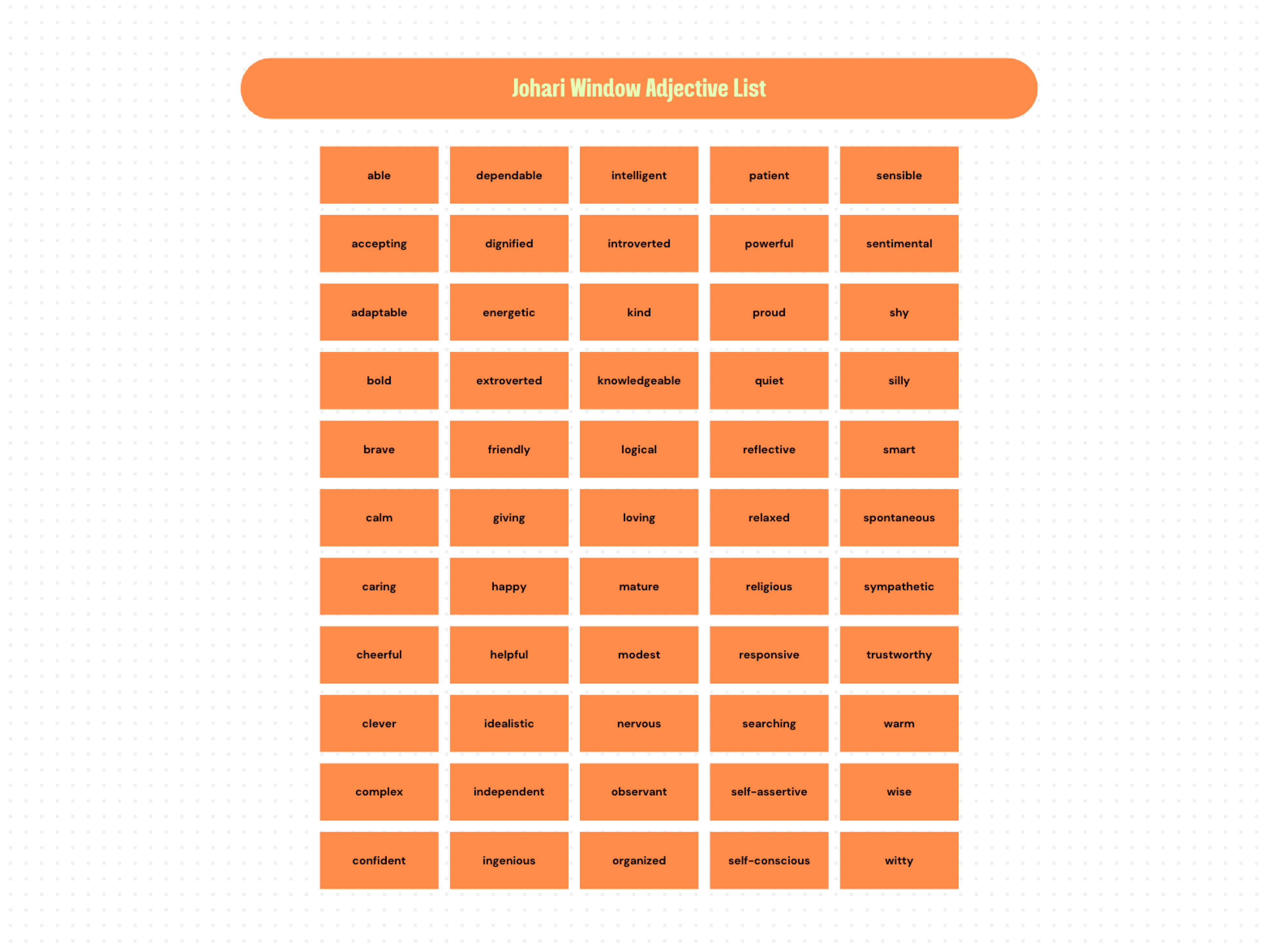 Johari Window Model (Templates and Tips) | Canva