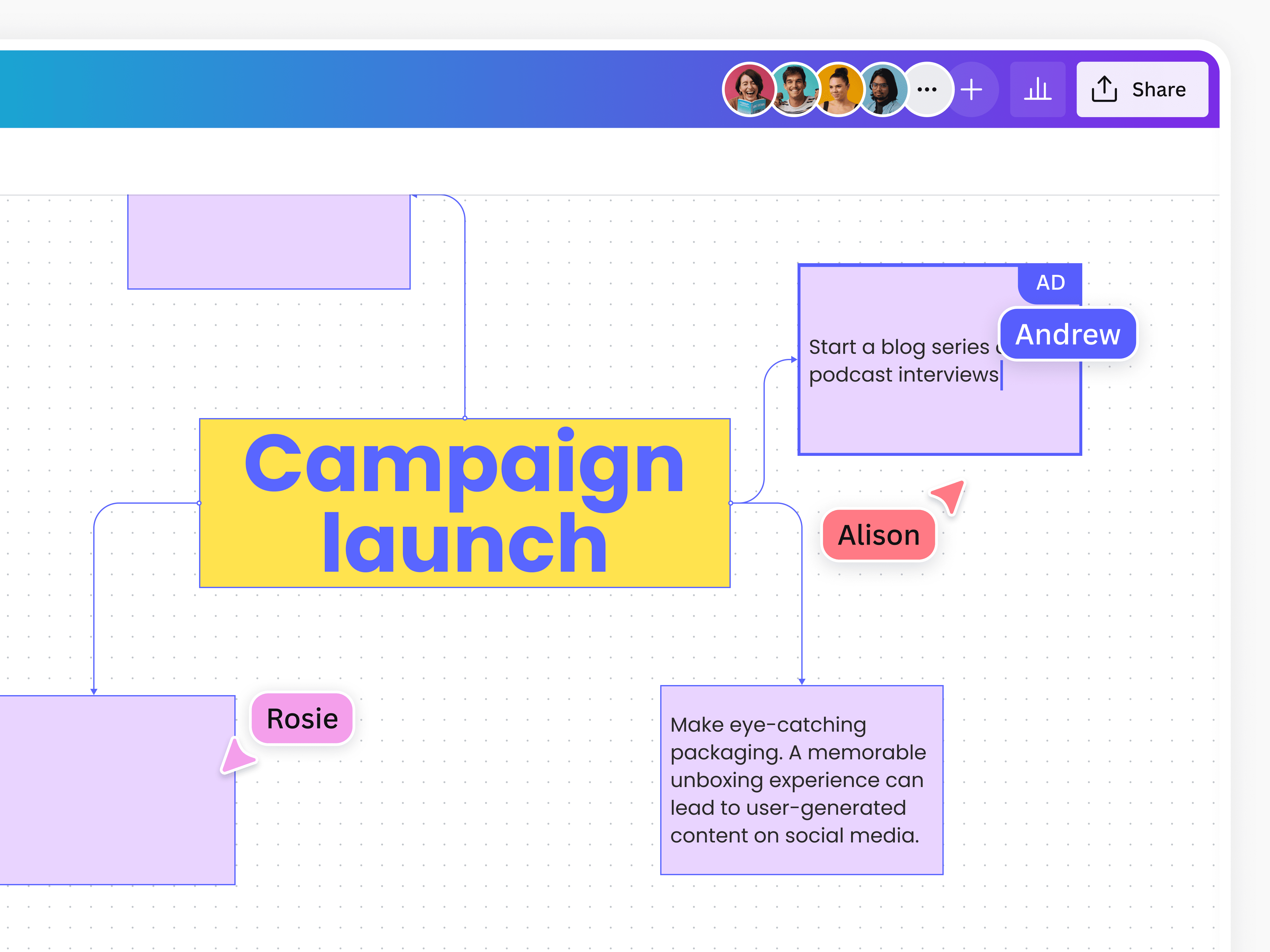 Brainstorming: Definition, Methoden & Beispiele | Canva