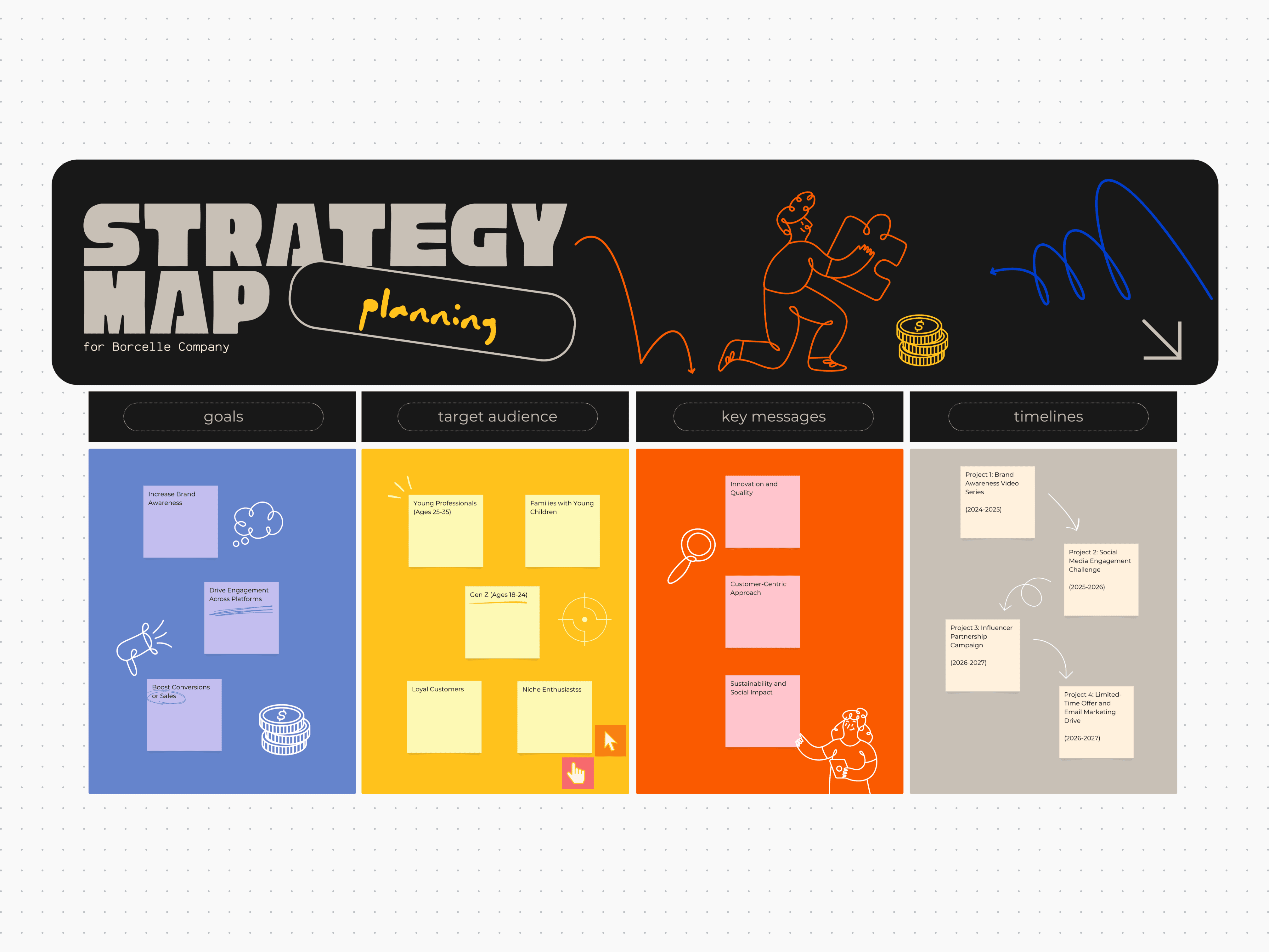 What is a Strategy Map? (Templates and Tips) | Canva