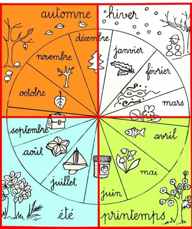 Les plus belles affiches pour votre salle de classe | Canva