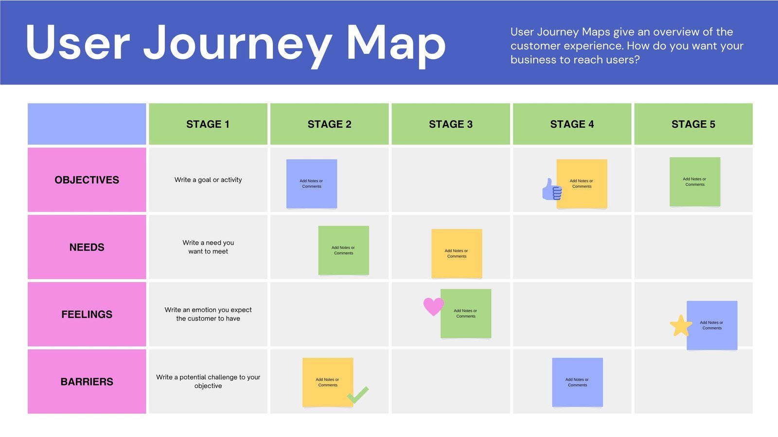 Customer journey map: qué es, ejemplos y plantillas gratis | Canva