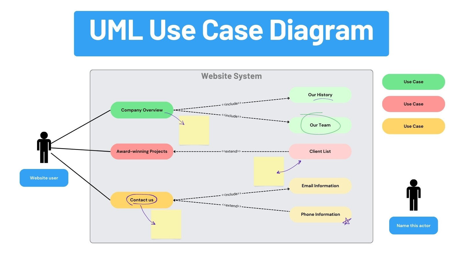 Diagrama UML - Aprendé sobre los diagramas UML | Canva