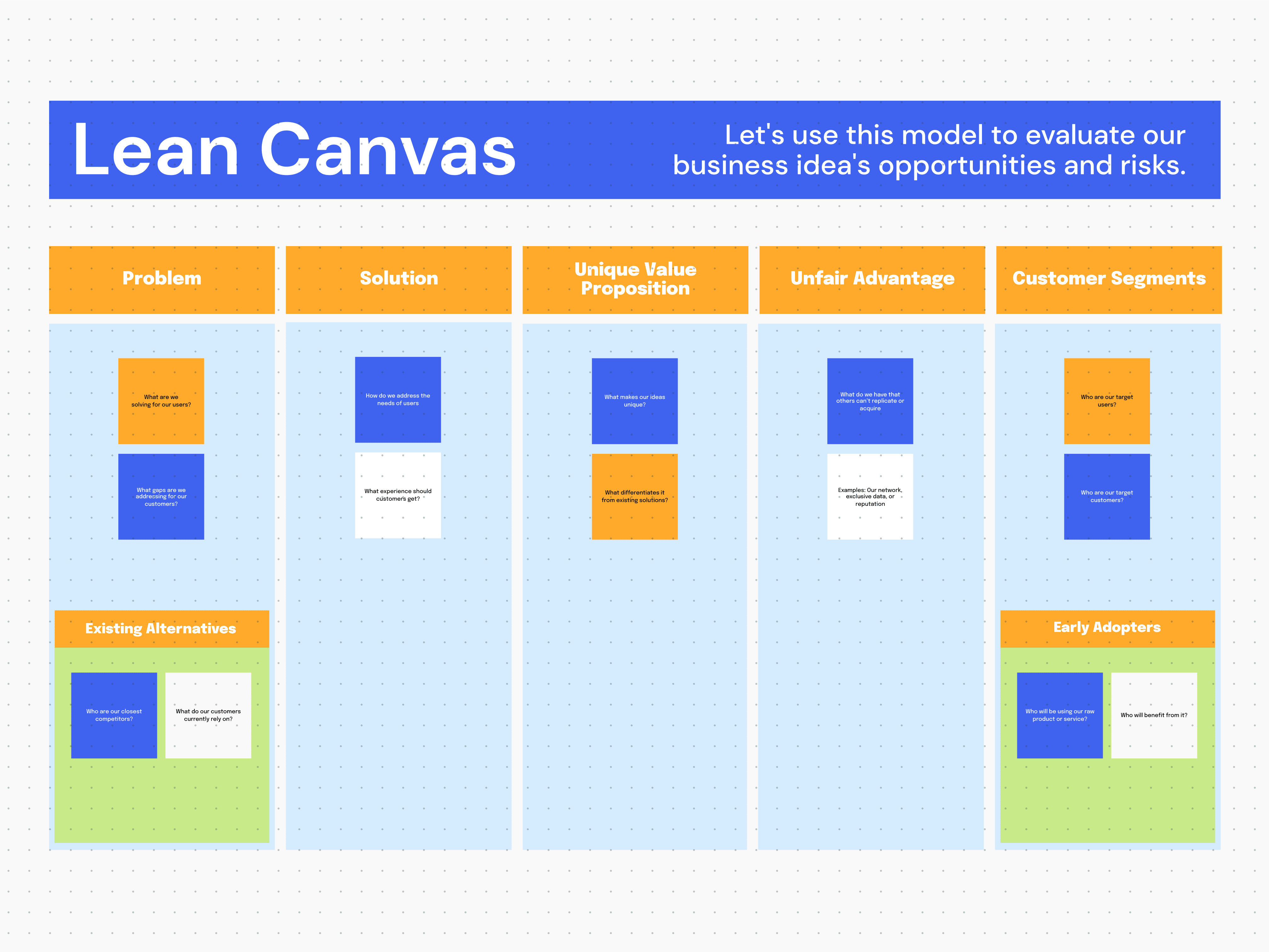 Lean Canvas คืออะไร? พร้อมตัวอย่างและเคล็ดลับฟรีจาก Canva