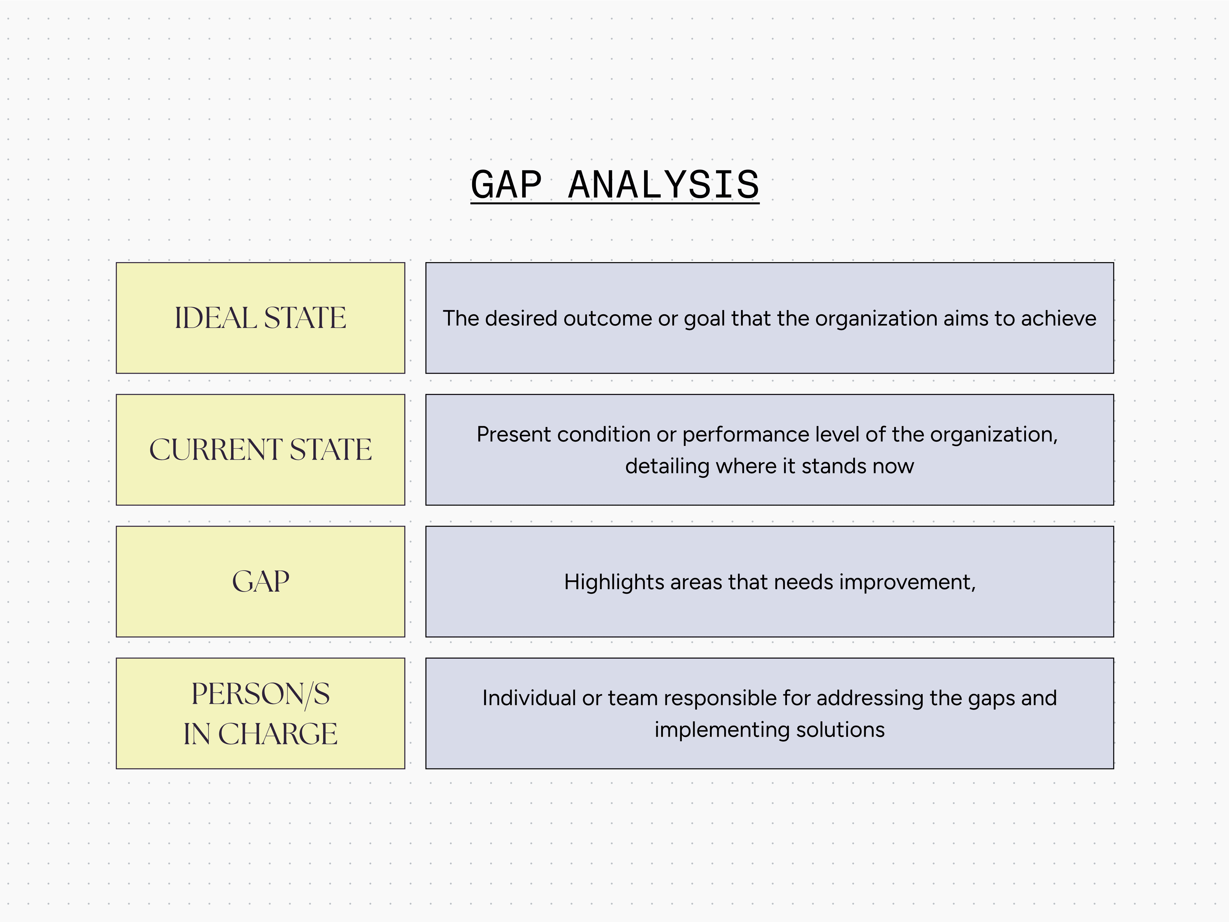 วิธีการวิเคราะห์ช่องว่าง หรือ Gap Analysis พร้อมตัวอย่างและเท็มเพลตฟรี ...