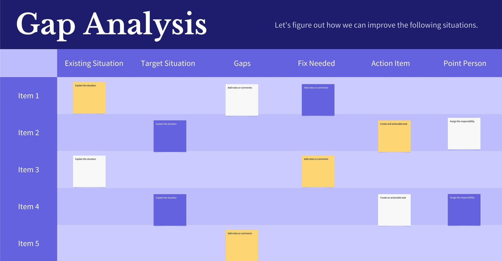 Gap-Analyse — Definition, Bedeutung & Beispiele | Canva