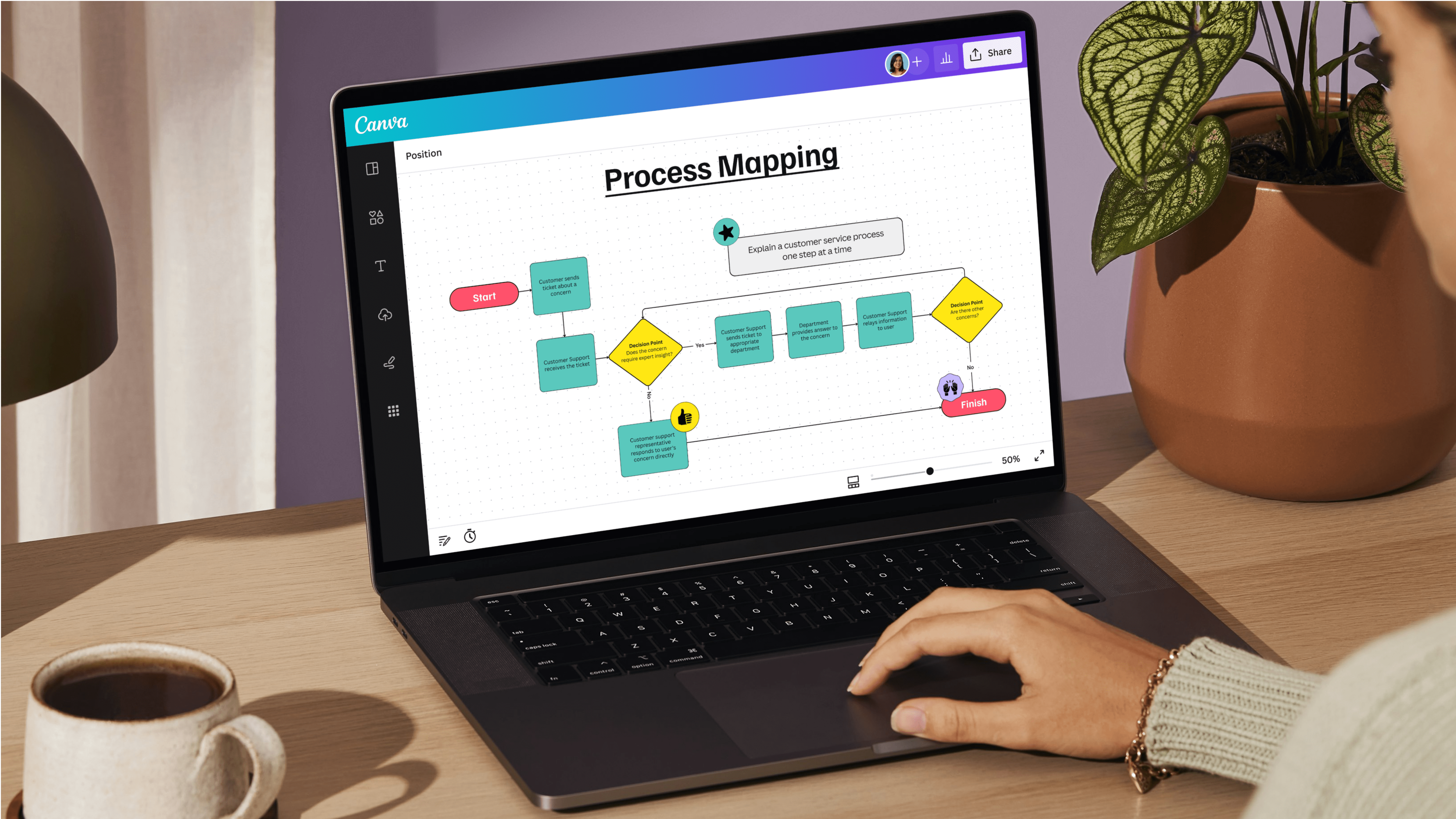 สร้าง Process mapping หรือแผนผังกระบวนการ แนะนำวิธีการ ตัวอย่าง และเคล็ดลับฟรีจาก Canva