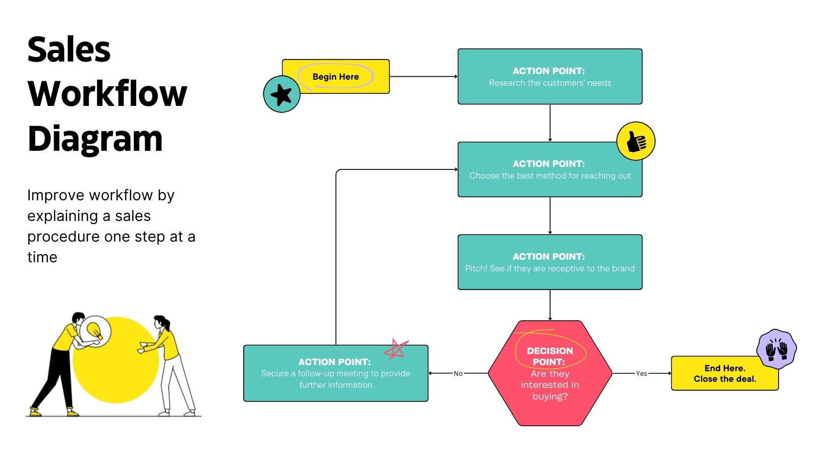 Crea un Mapa de Proceso (Cómo hacerlo, Ejemplos, Consejos) | Canva