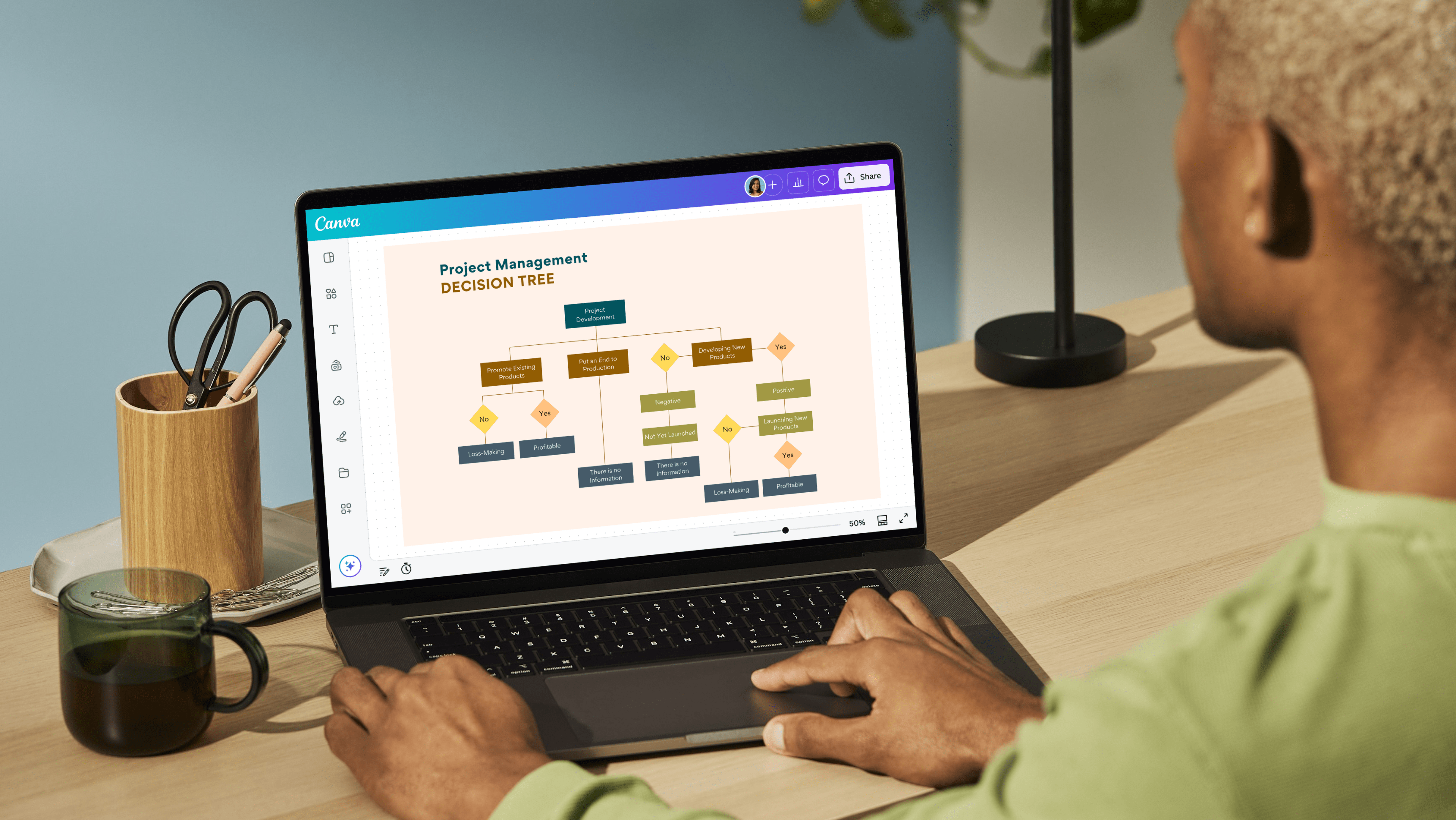 Tree Diagram: How-to, Examples, and Tips | Canva