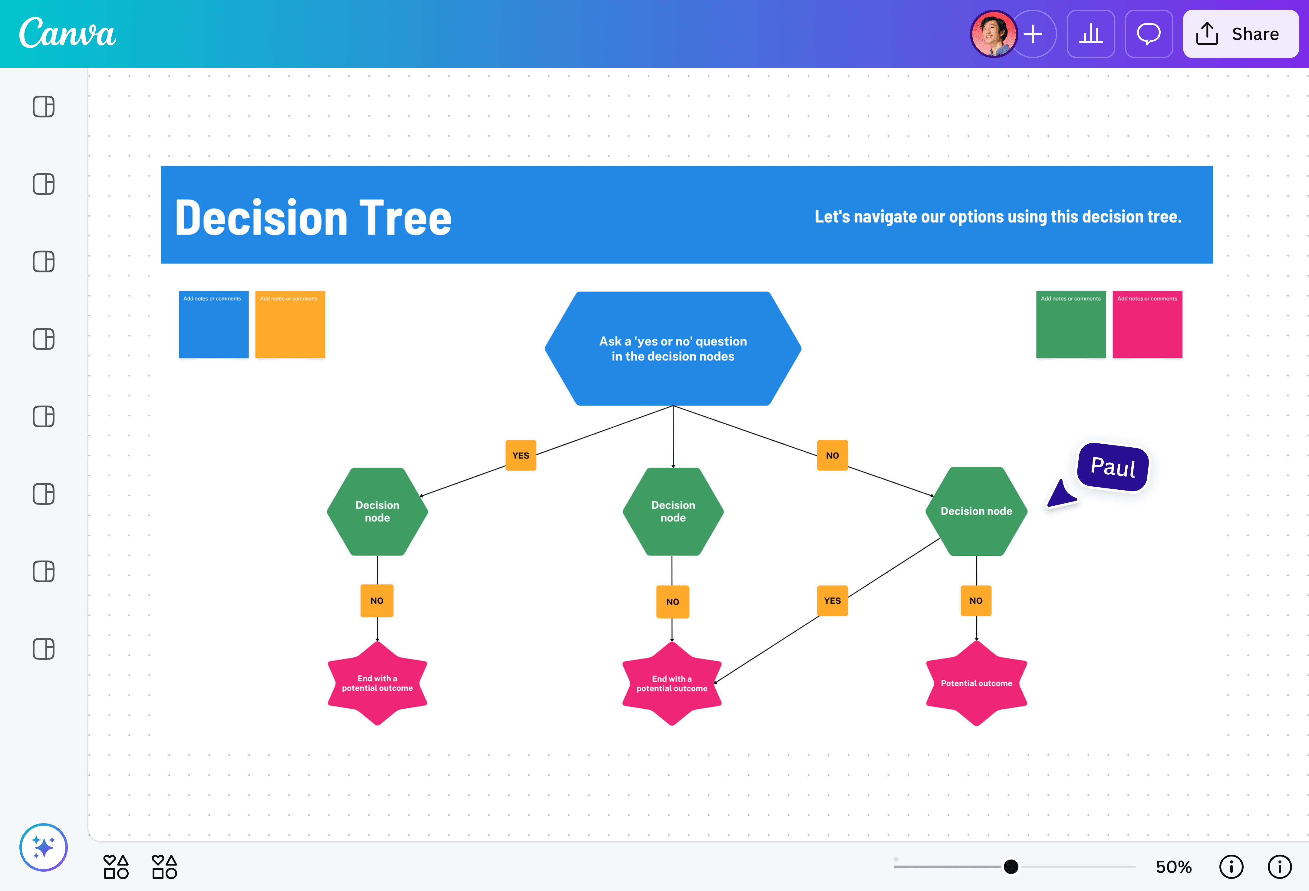 Tree Diagram: How-to, Examples, and Tips | Canva