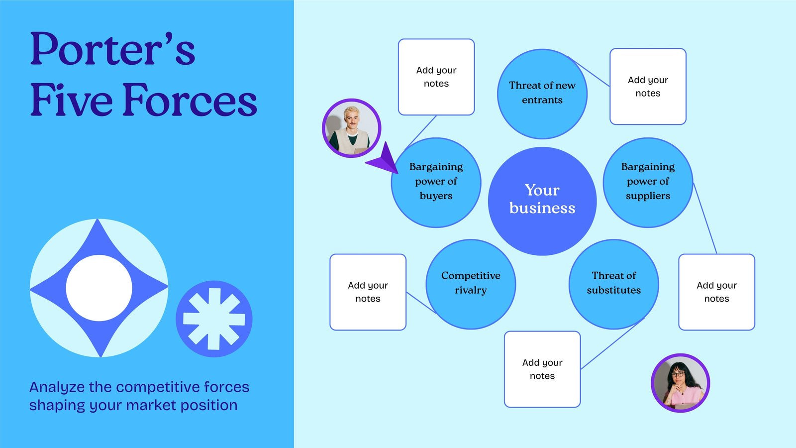 Porter’s Five Forces (Templates and Best Practices) | Canva