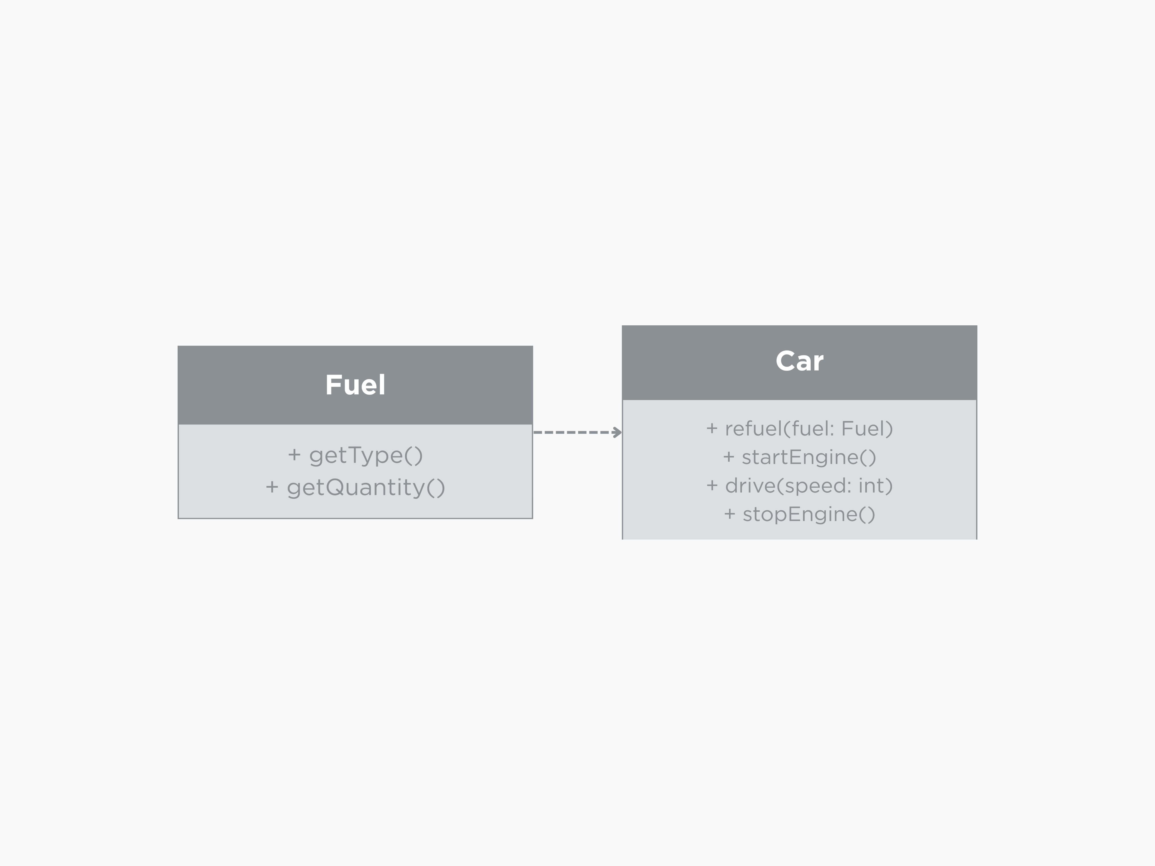 UML Class diagrams: Components, benefits, and examples | Canva