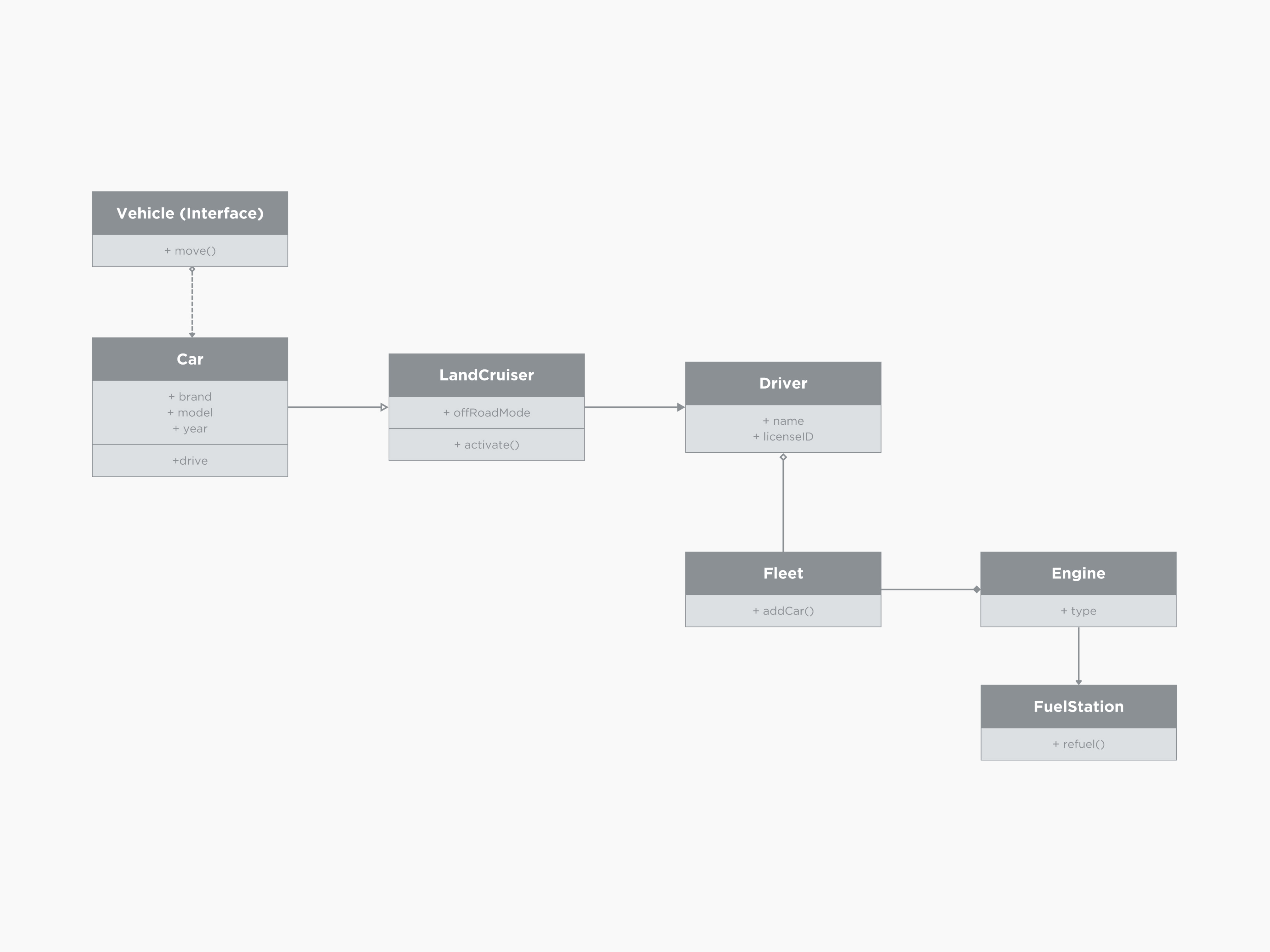UML Class diagrams: Components, benefits, and examples | Canva