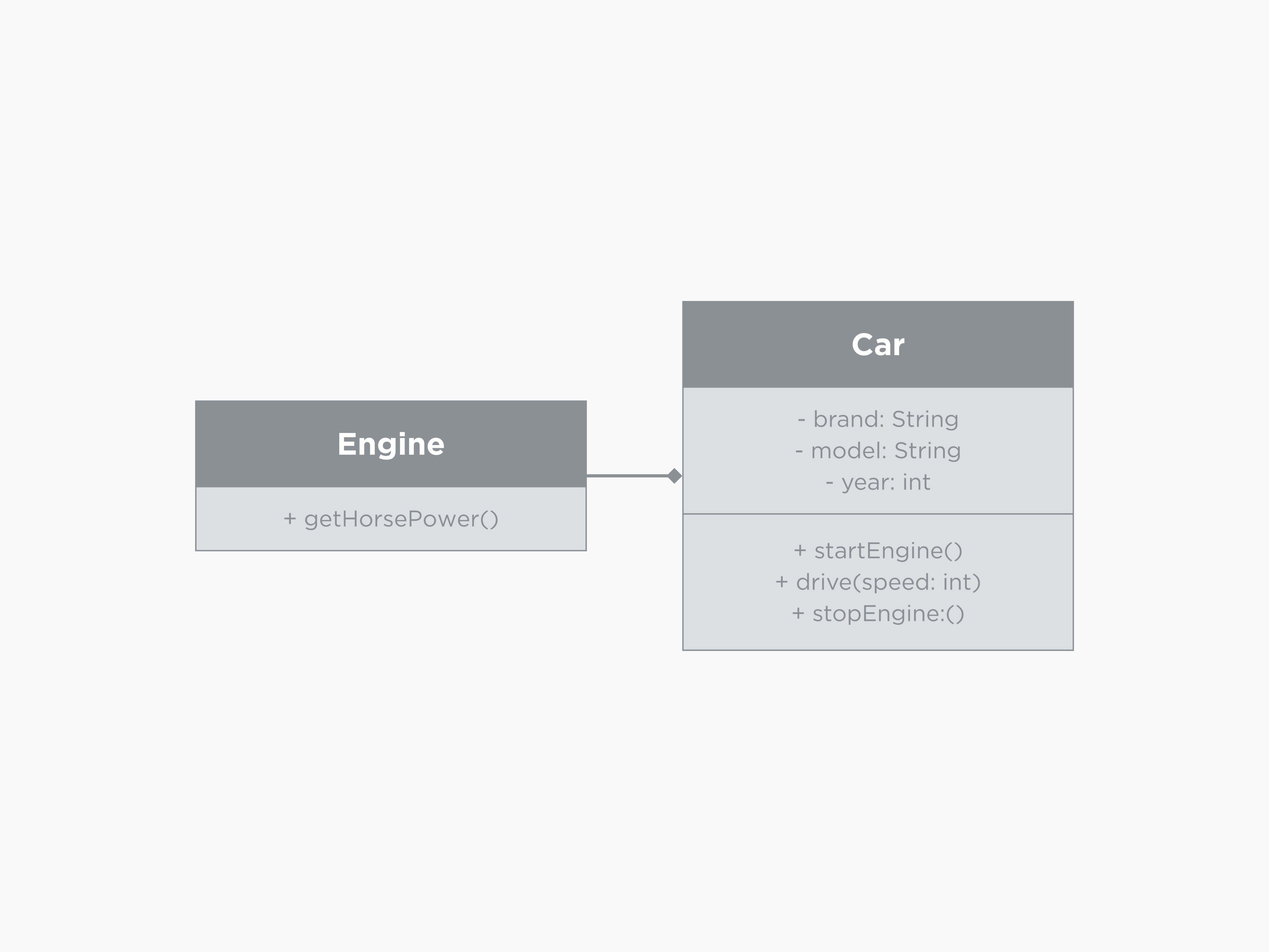 UML Class diagrams: Components, benefits, and examples | Canva