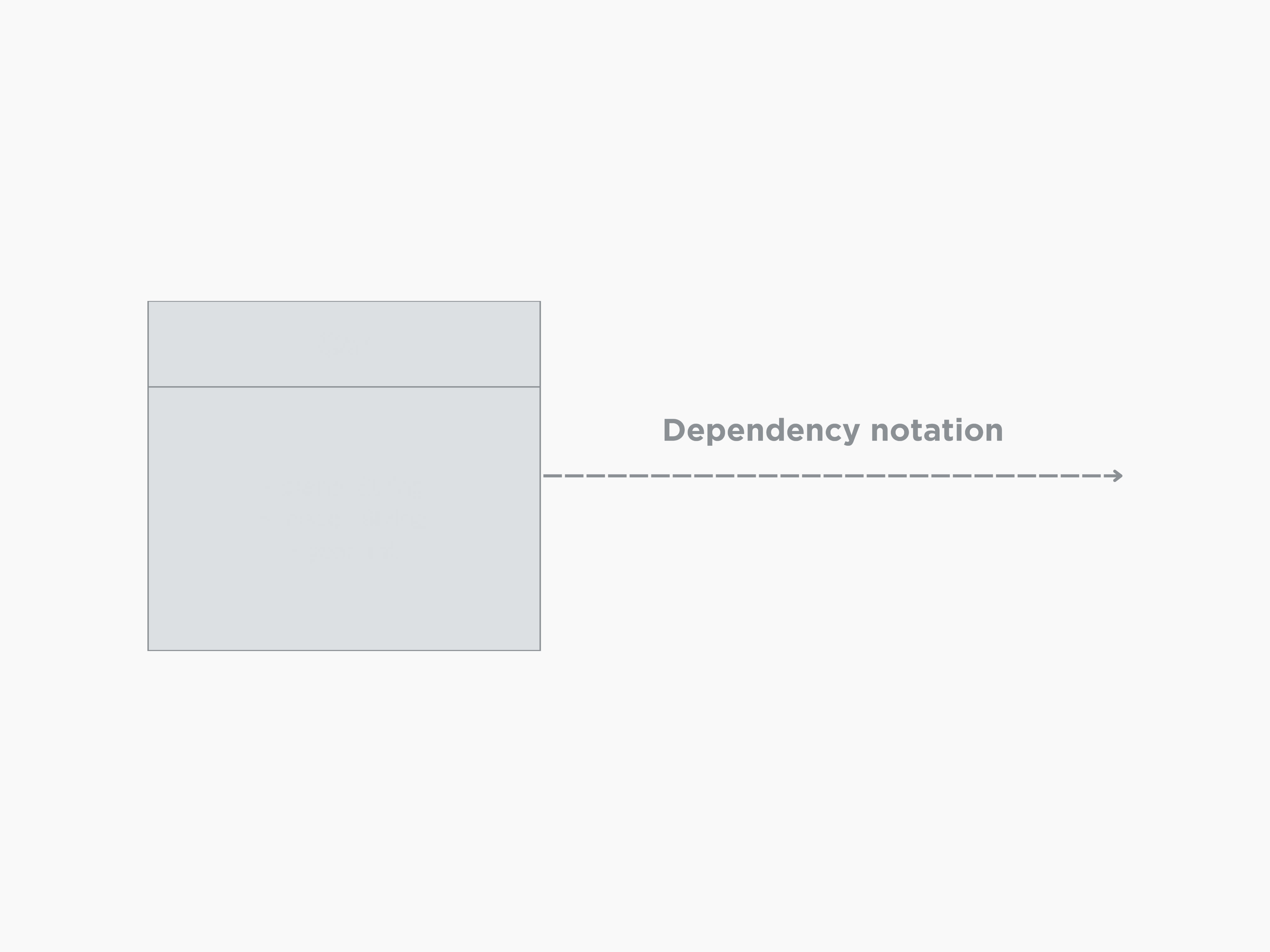 UML Class diagrams: Components, benefits, and examples | Canva