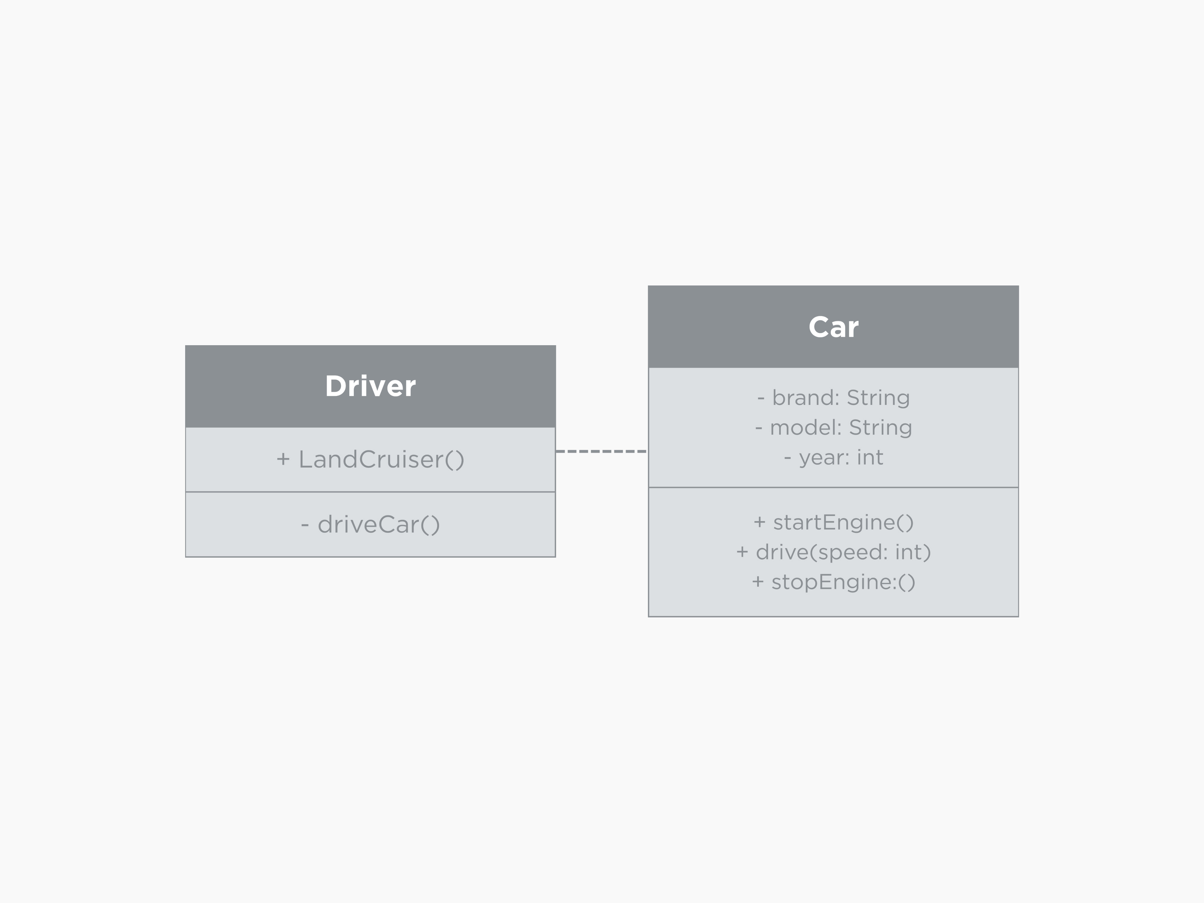 UML Class diagrams: Components, benefits, and examples | Canva