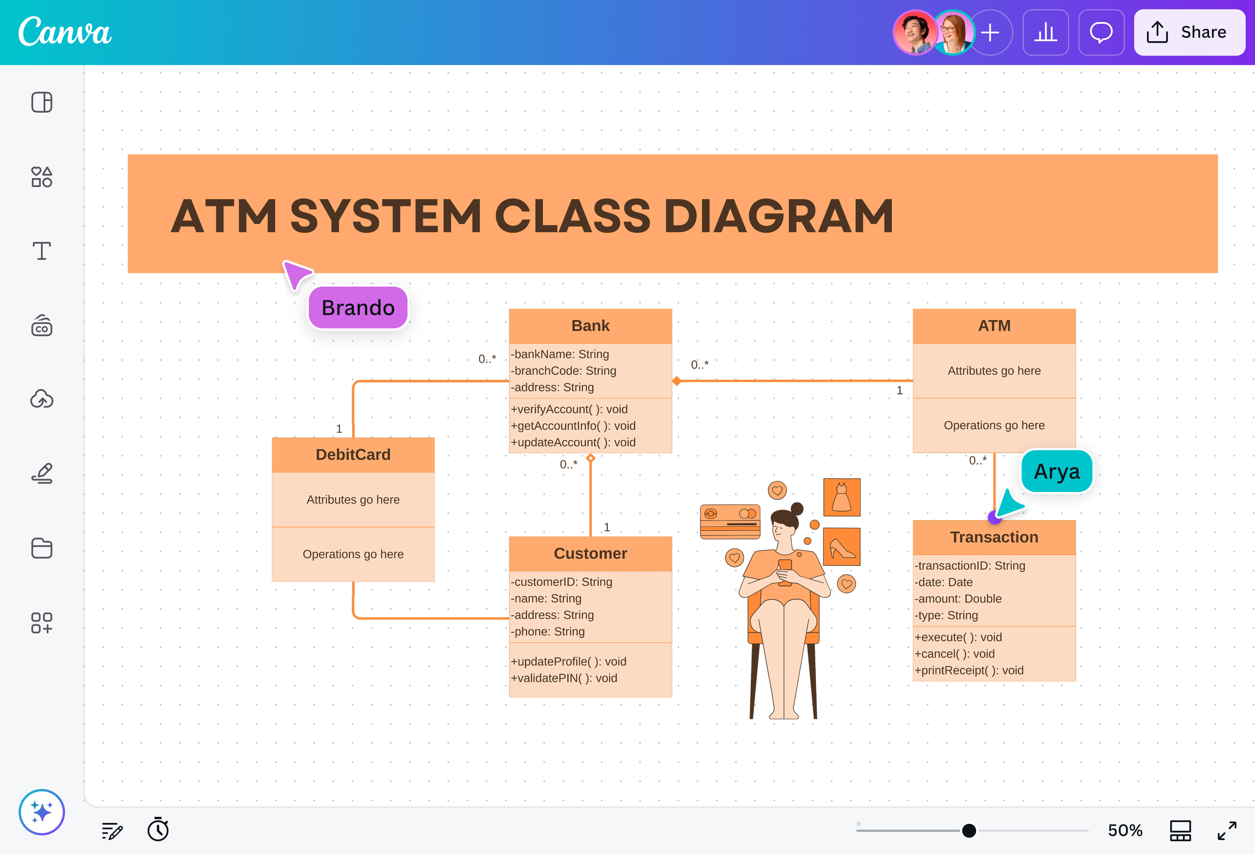 UML Class diagrams: Components, benefits, and examples | Canva