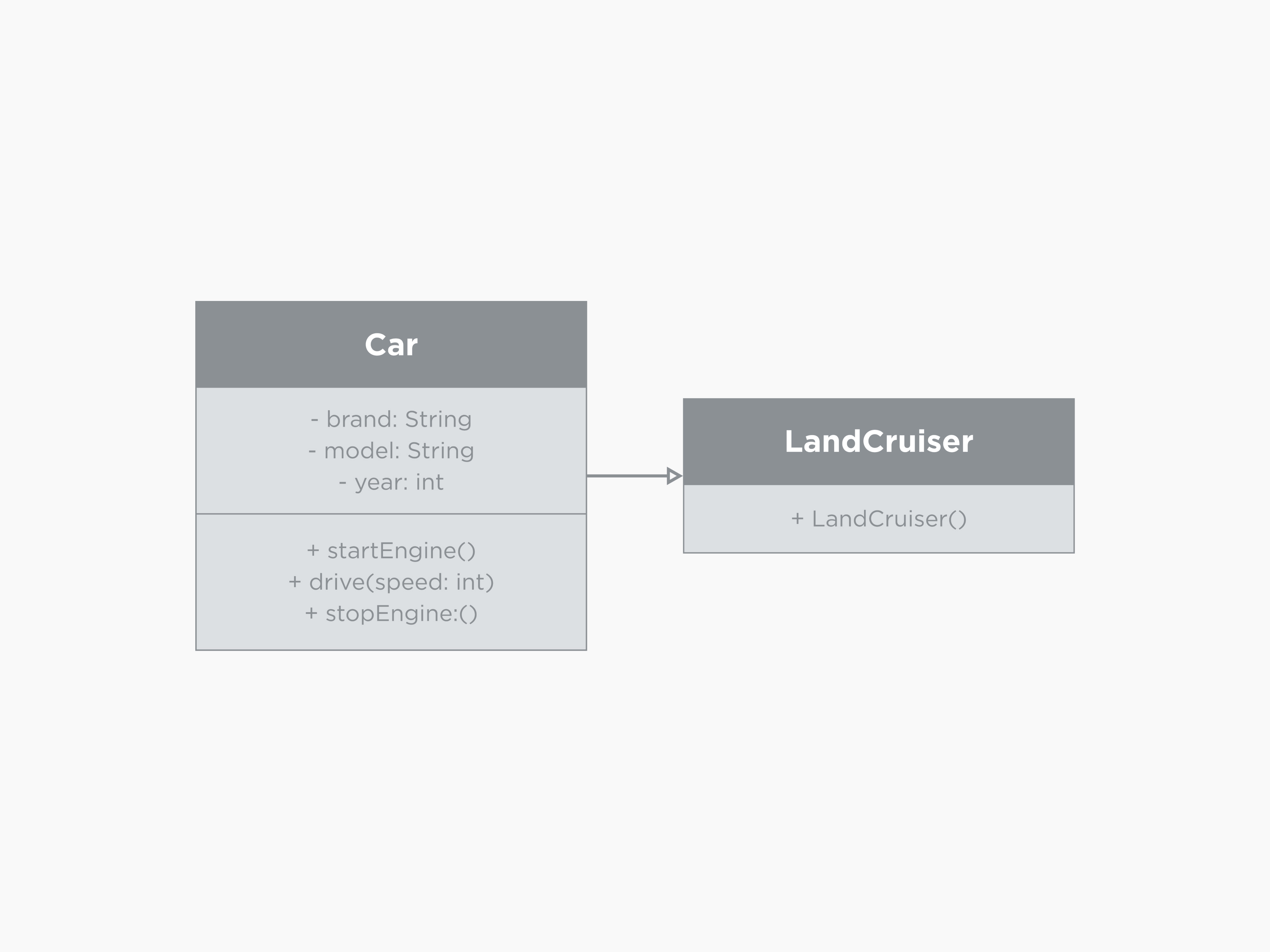 UML Class diagrams: Components, benefits, and examples | Canva