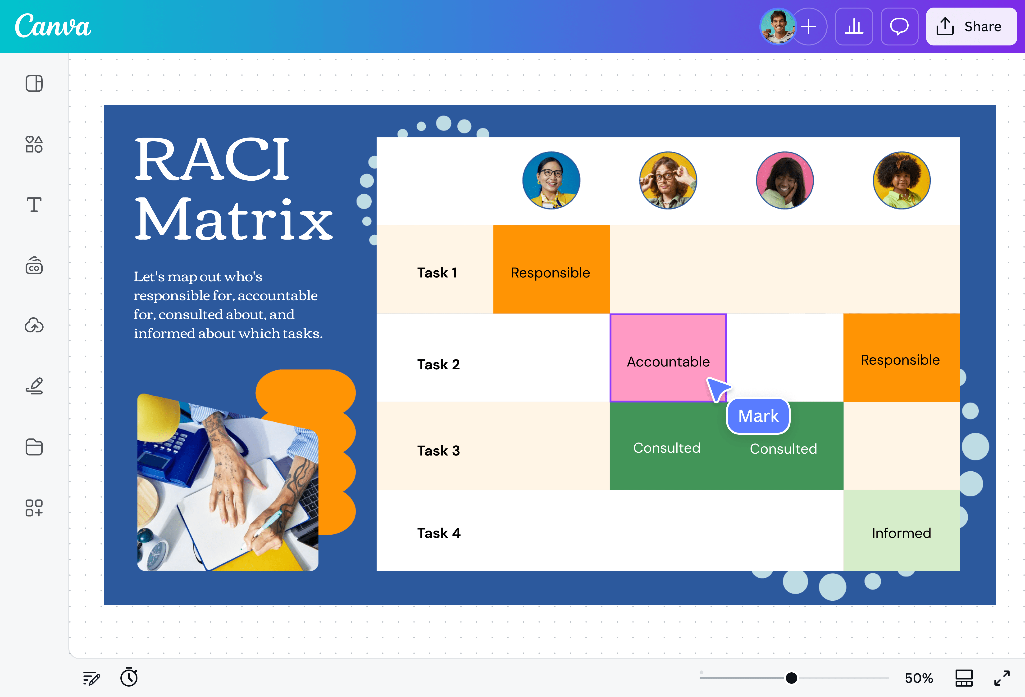 O que é uma matriz RACI? (Exemplos, instruções, práticas recomendadas)