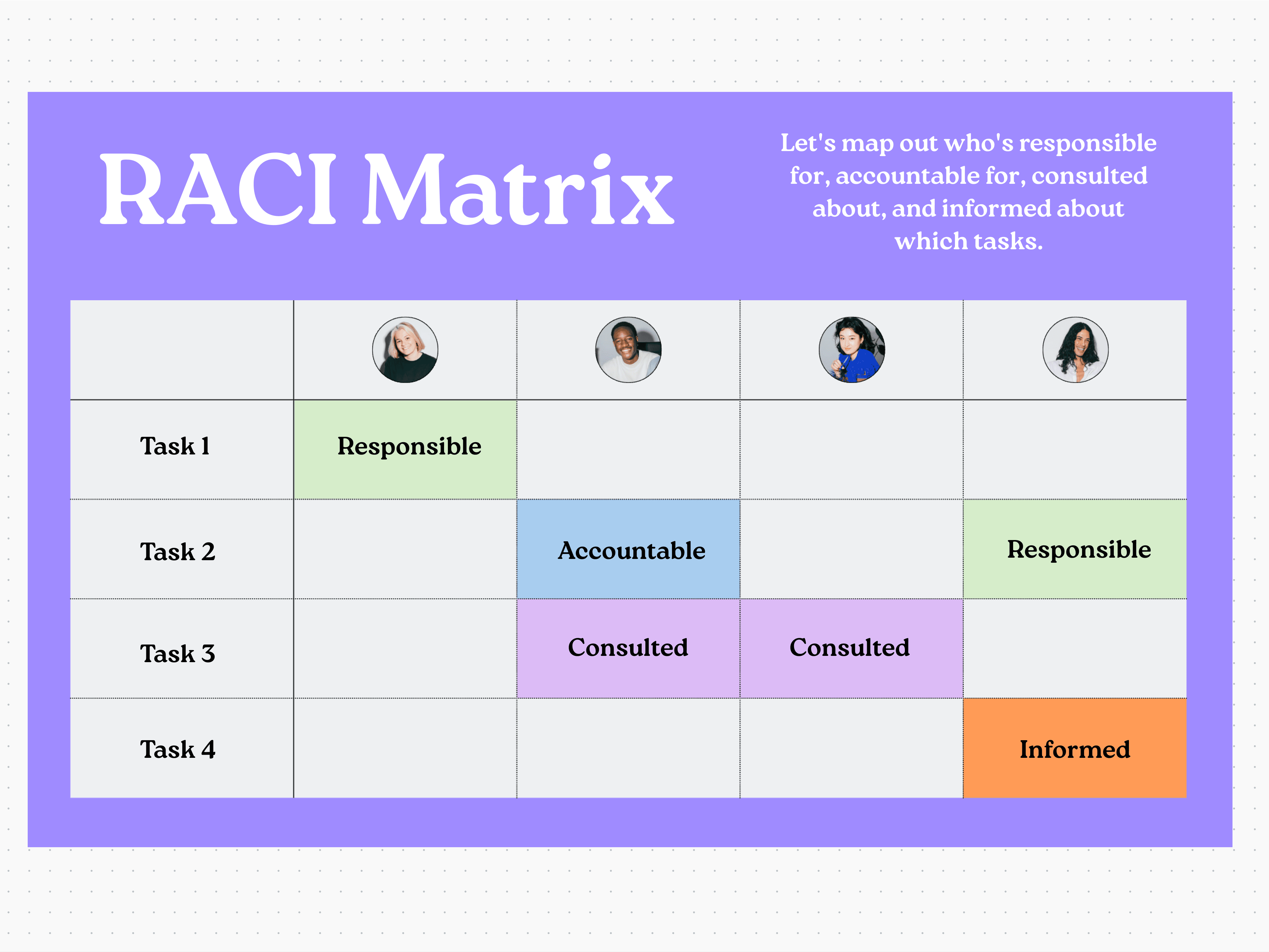 ¿Qué es una matriz RACI? Ejemplos y guía para hacerla