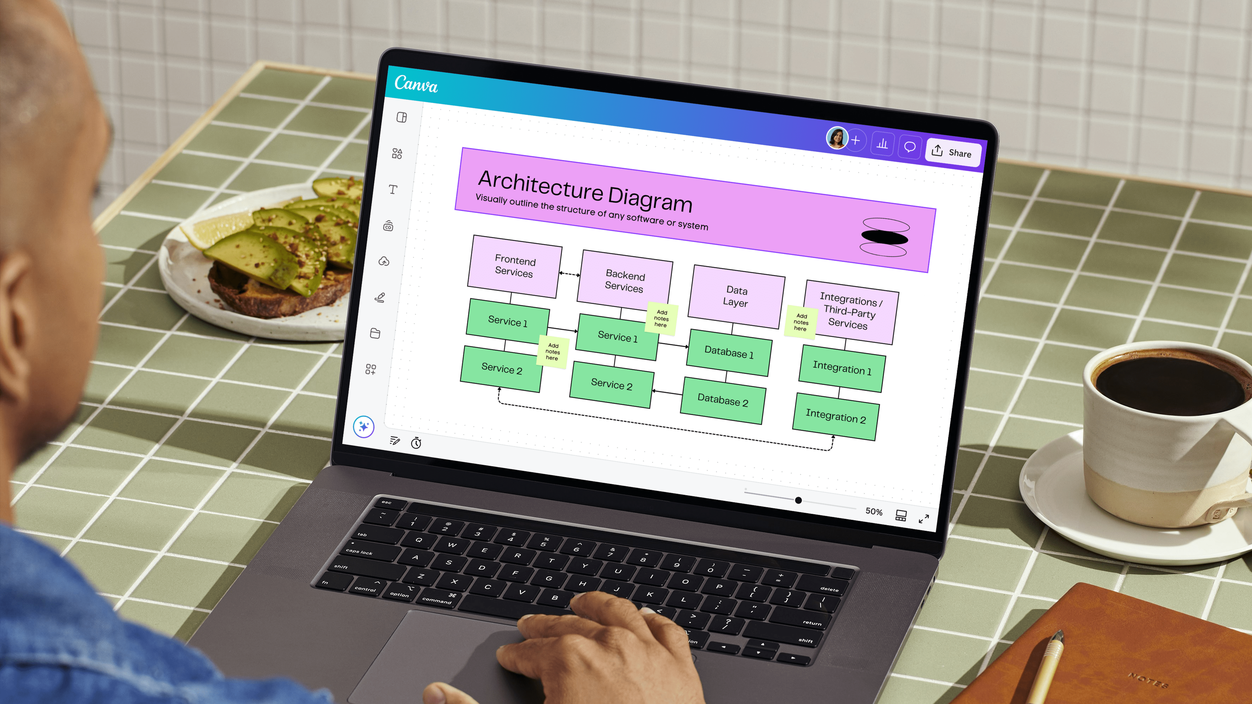 What is an Architecture Diagram? (Templates and Tips) | Canva