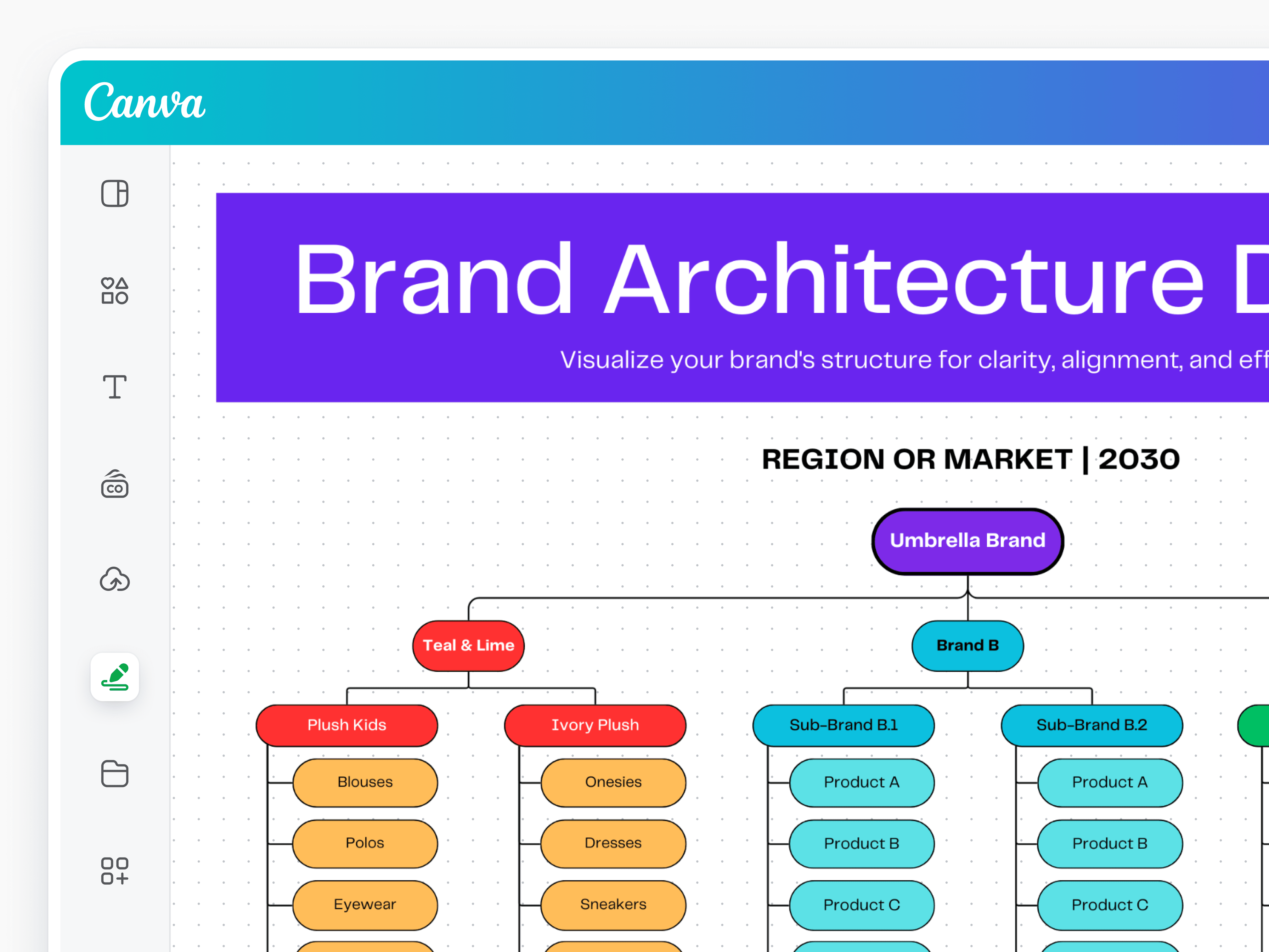 What is an Architecture Diagram? (Templates and Tips) | Canva
