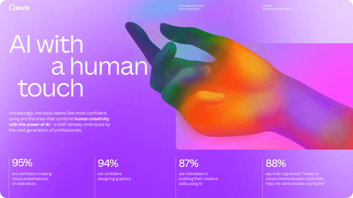 Canva Bericht zur visuellen Kommunikation 2025: Trends und Insights