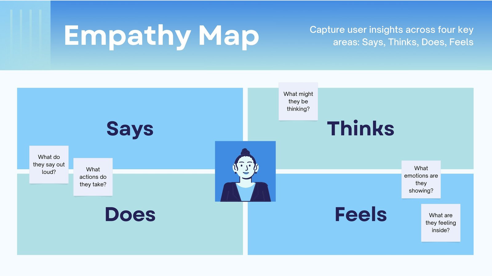 How to Create an Empathy Map (Examples & Tips) | Canva