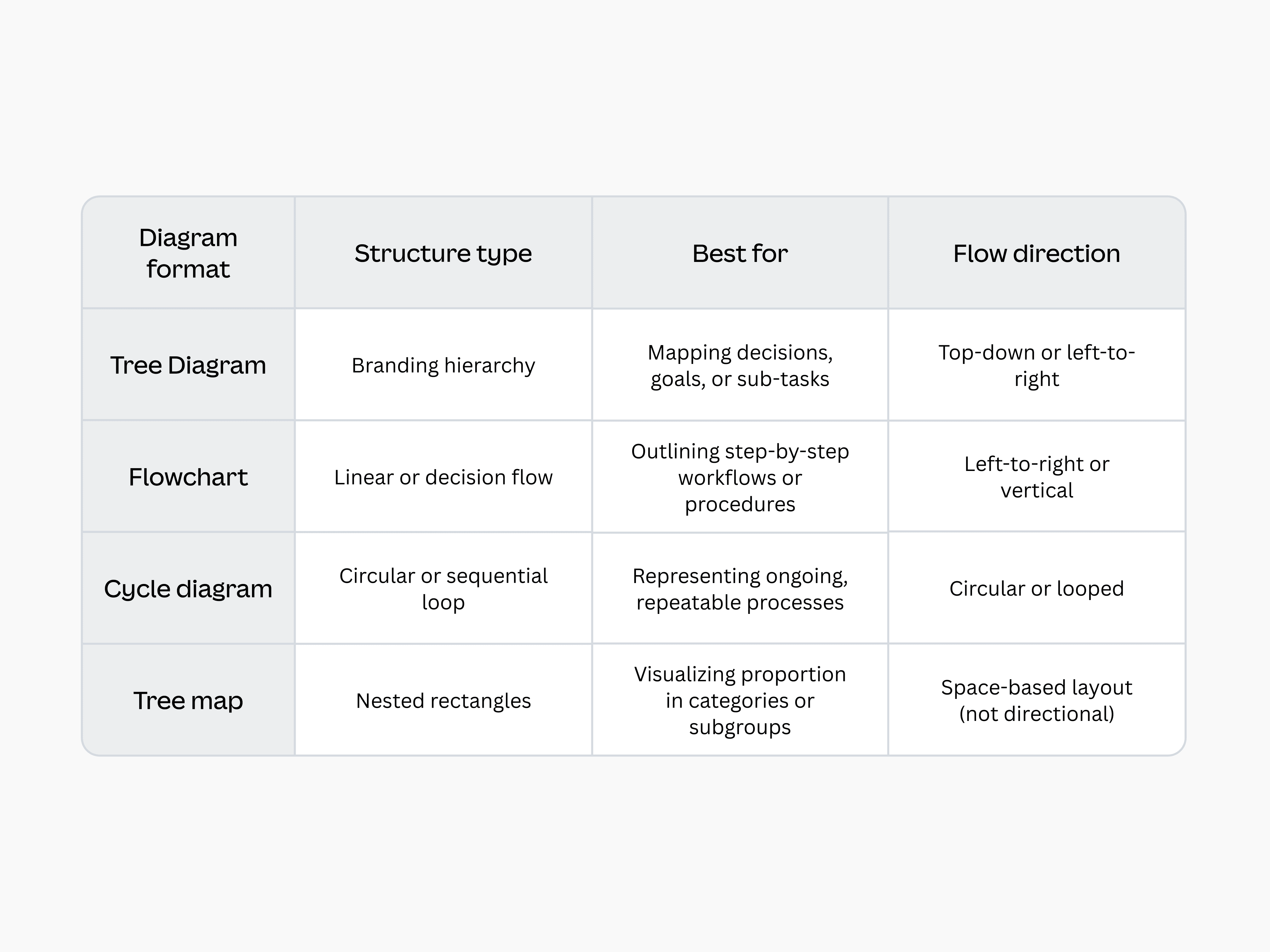 Tree Diagram: How-to, Examples, and Tips | Canva