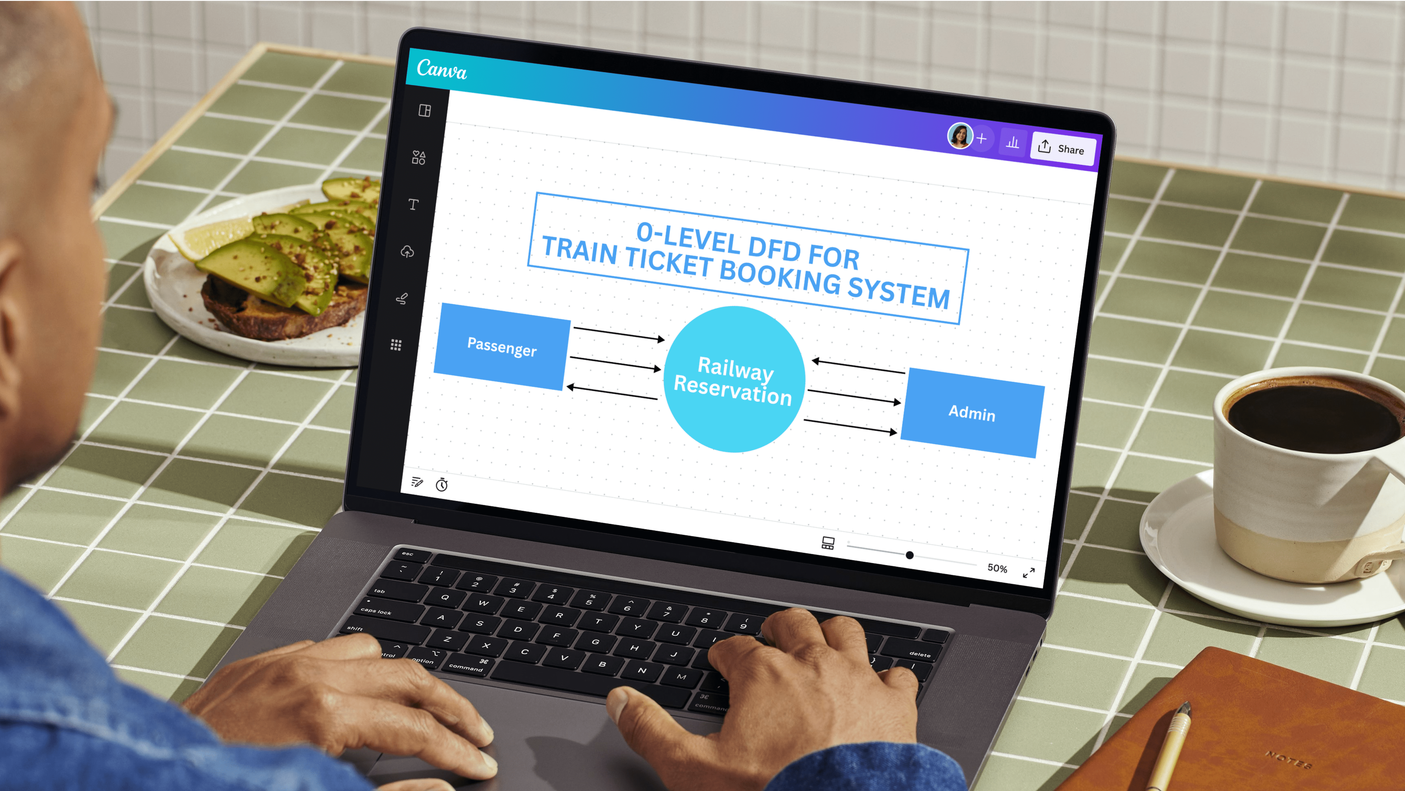 Apa itu Diagram Alir Data? Contoh dan Tips | Canva