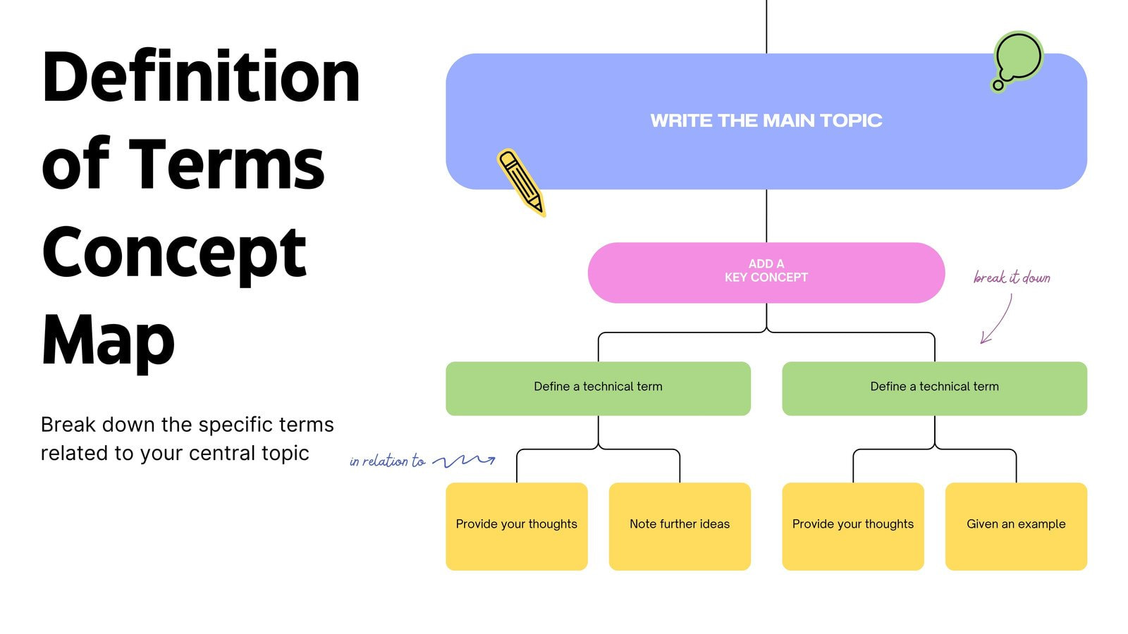 Create a Concept Map (How-to, Examples, Tips) | Canva