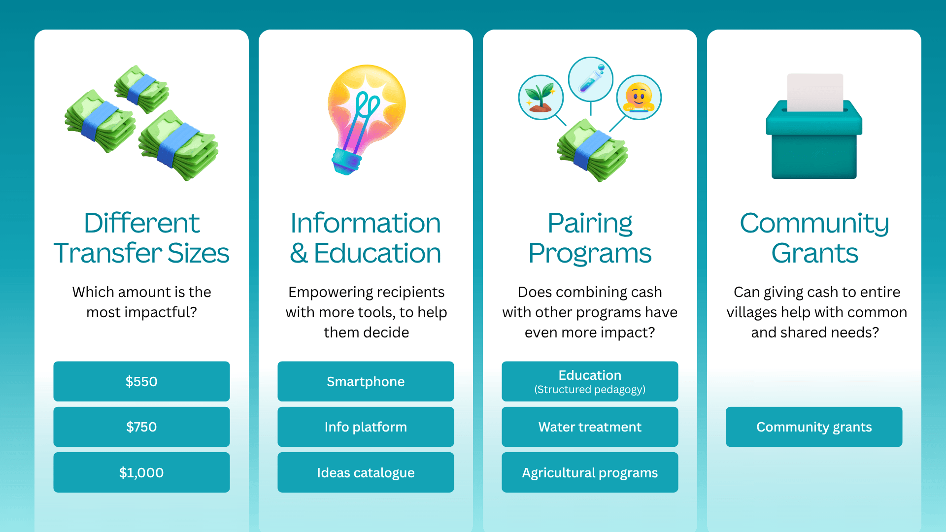 Why we chose to invest another $100 million in cash transfers