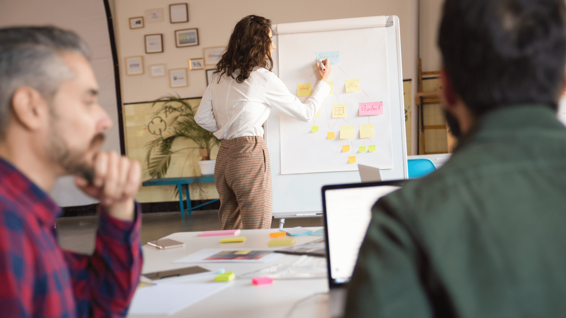 How to design a clear and effective flowchart [Tips + Examples] | Canva