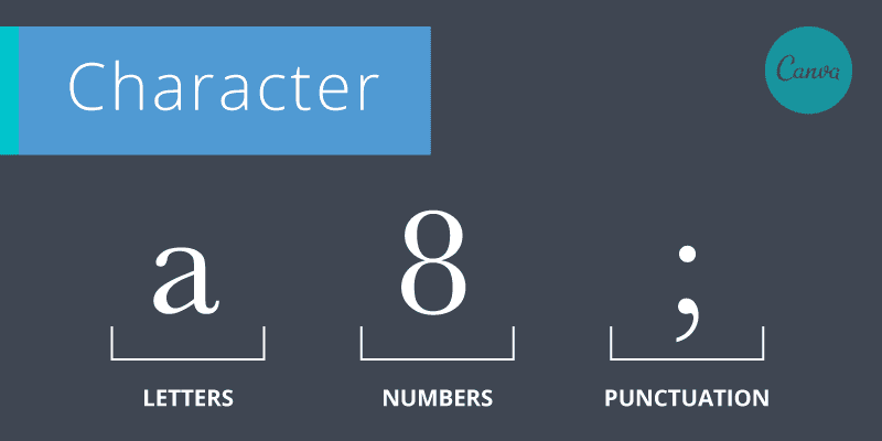 A beautifully illustrated glossary of typographic terms you should | Canva