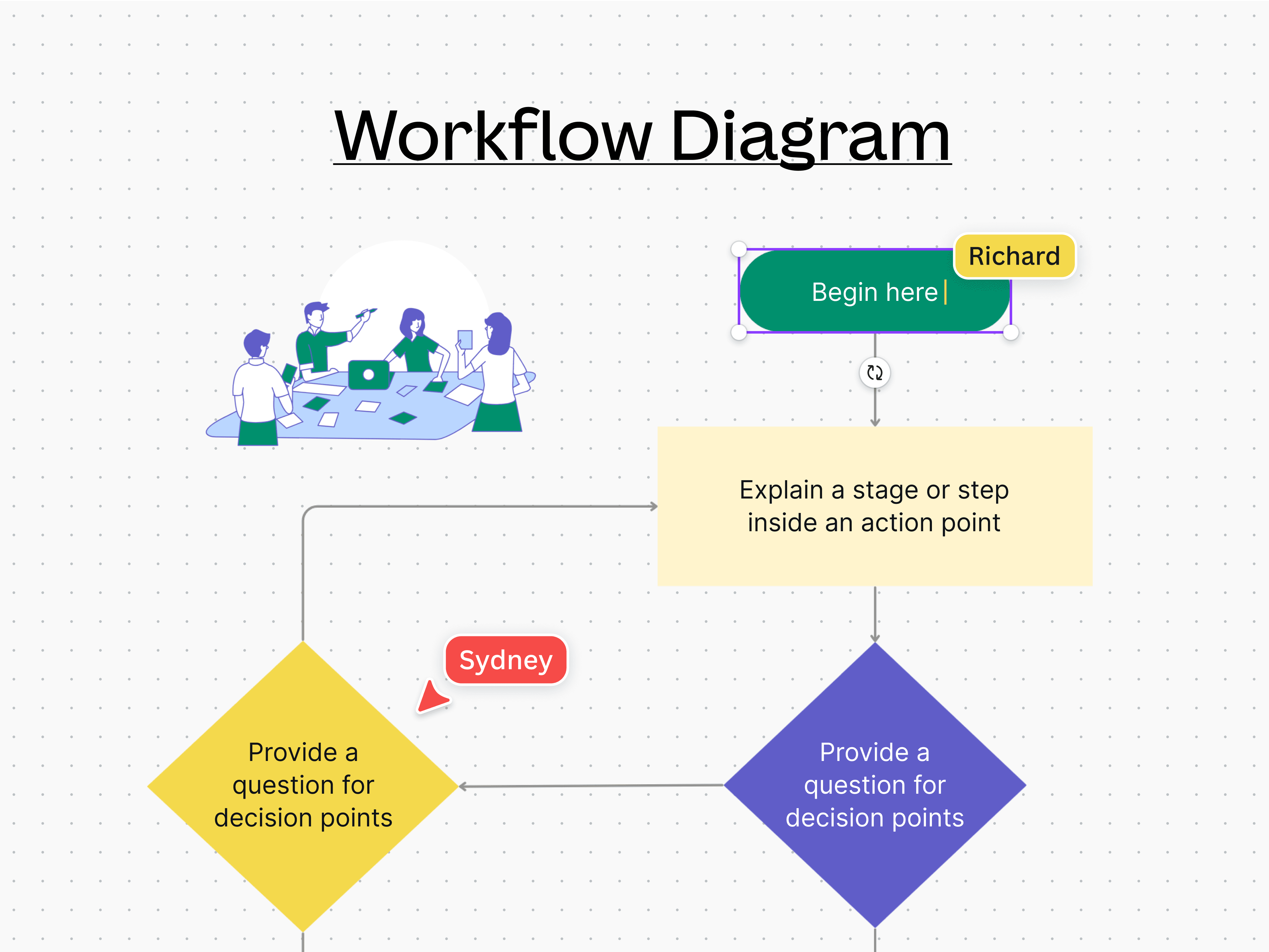 criar um mapa de processos (como fazer, exemplos, dicas) | Canva