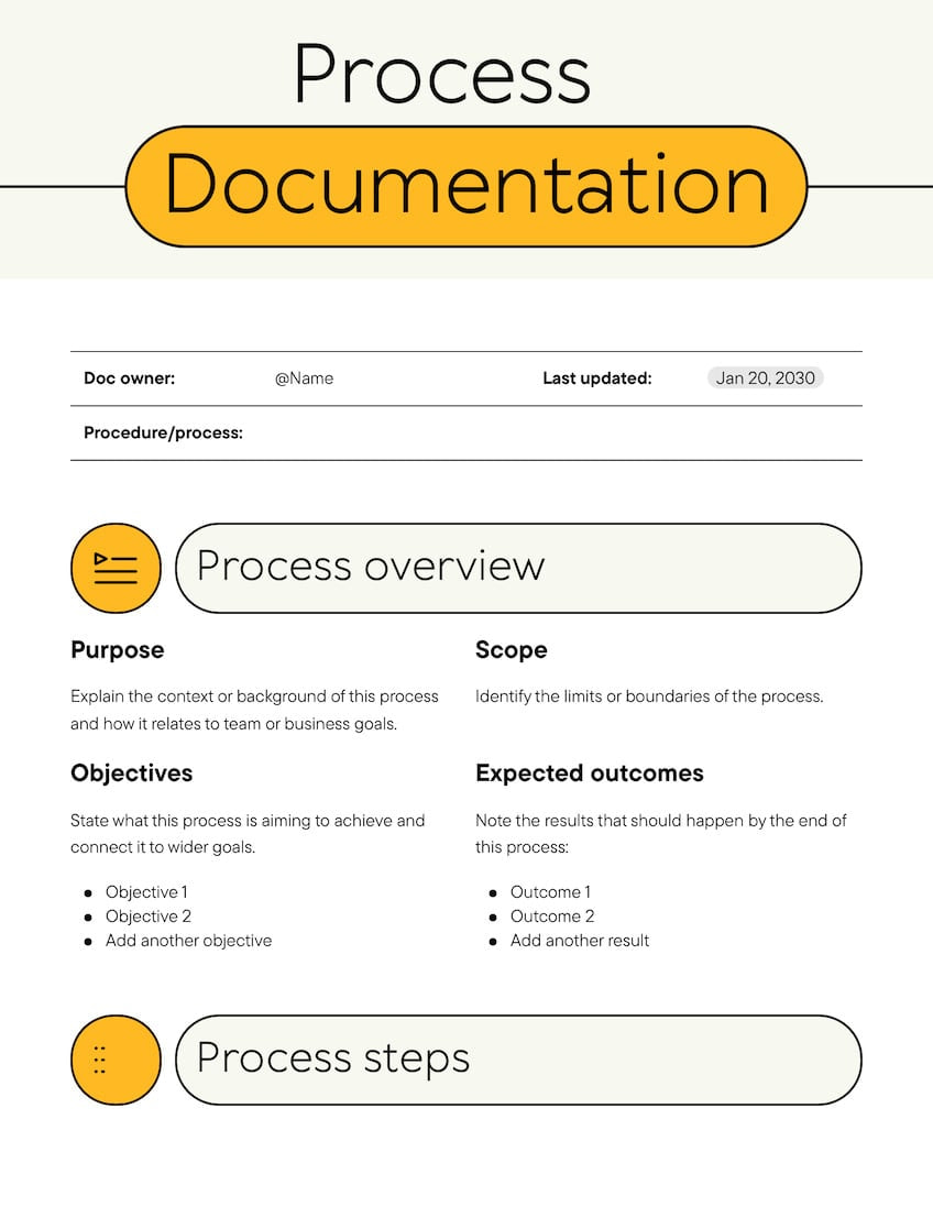 Conduct process documentation: How-to, templates & examples | Canva Docs
