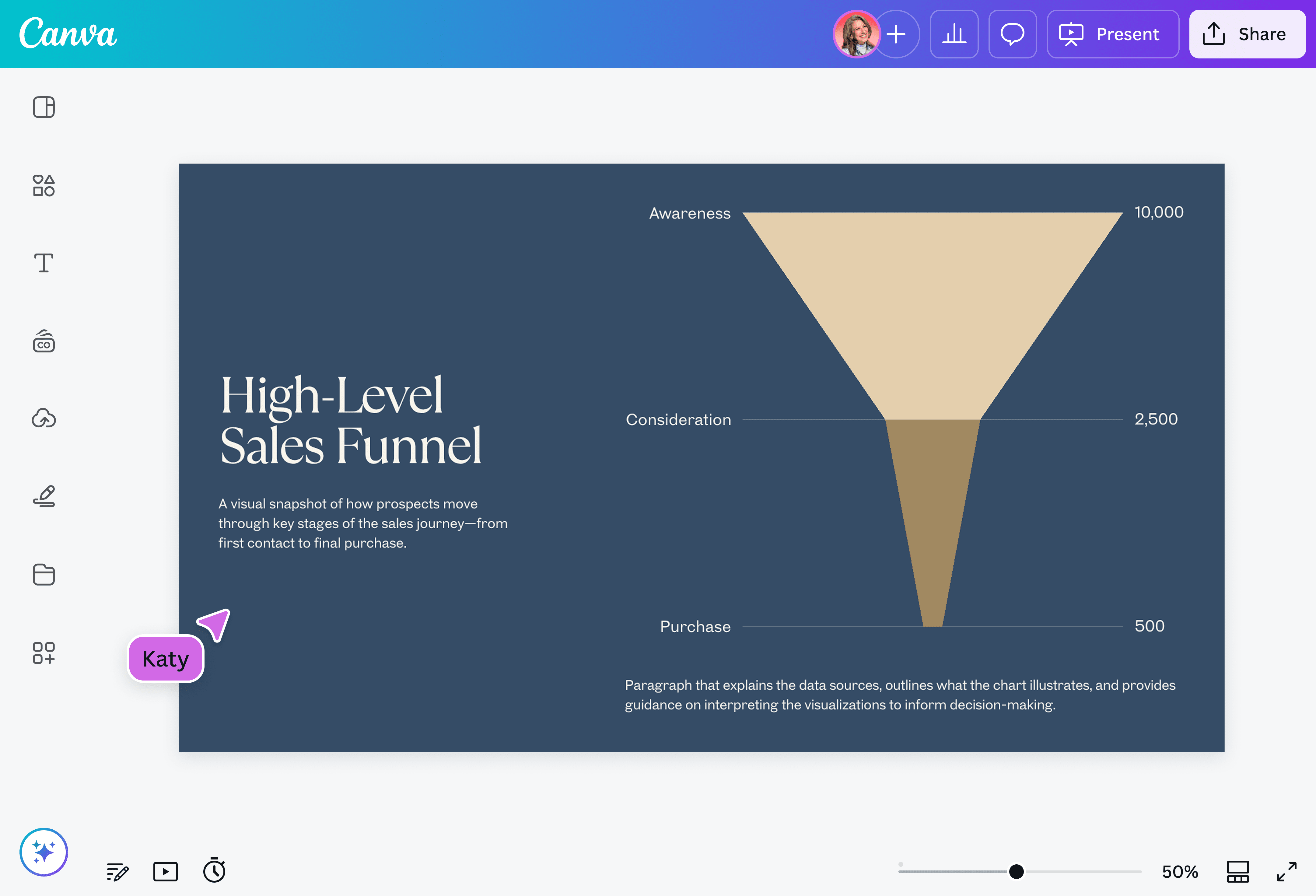 Create a Funnel Chart Online (Free Examples) | Canva
