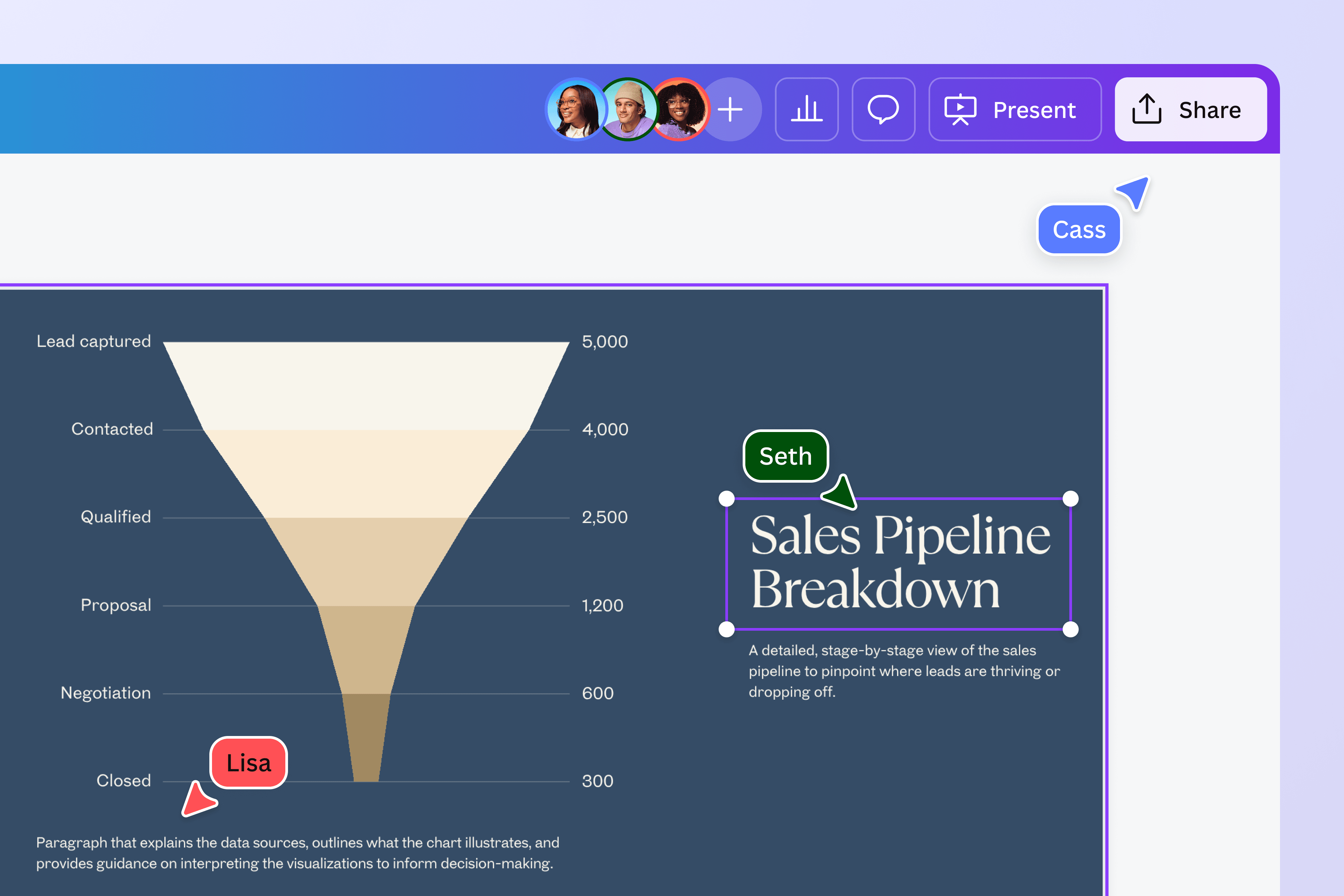Create a Funnel Chart Online (Free Examples) | Canva
