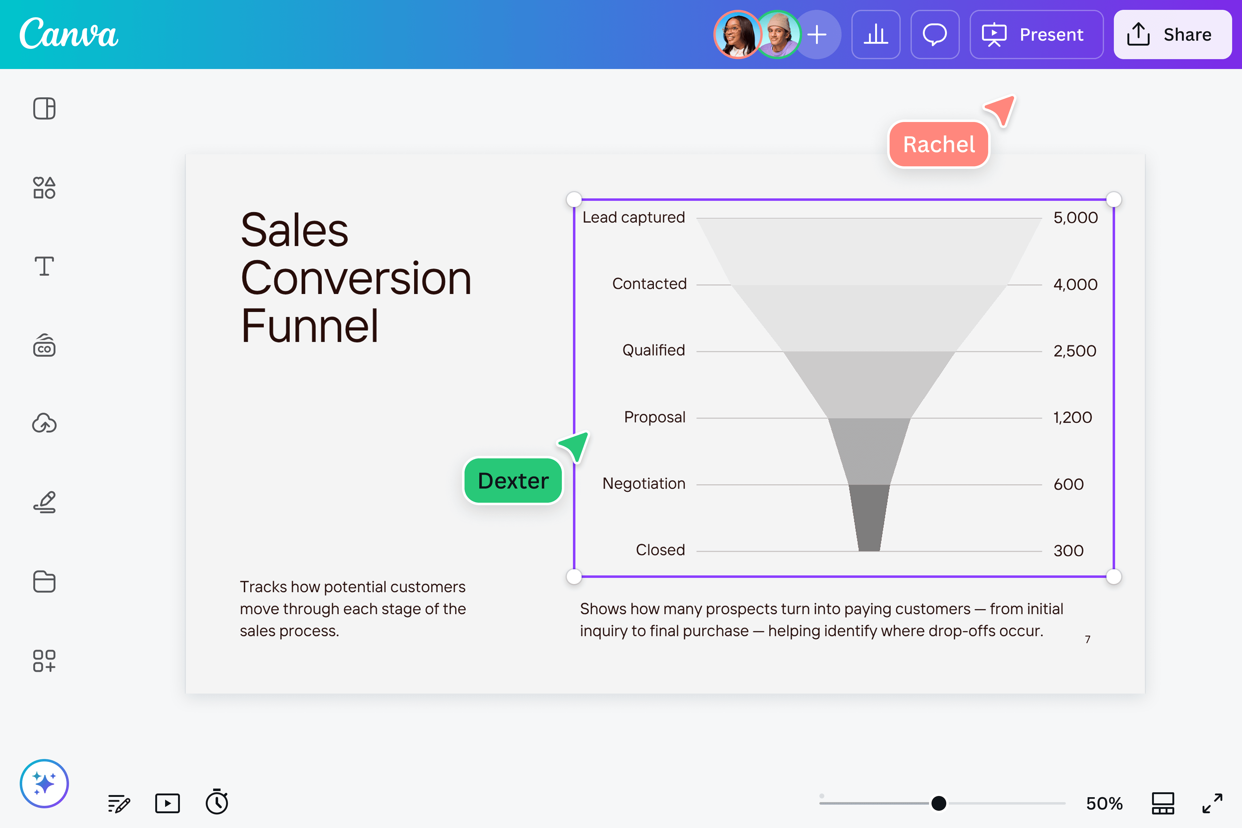 Create a Funnel Chart Online (Free Examples) | Canva