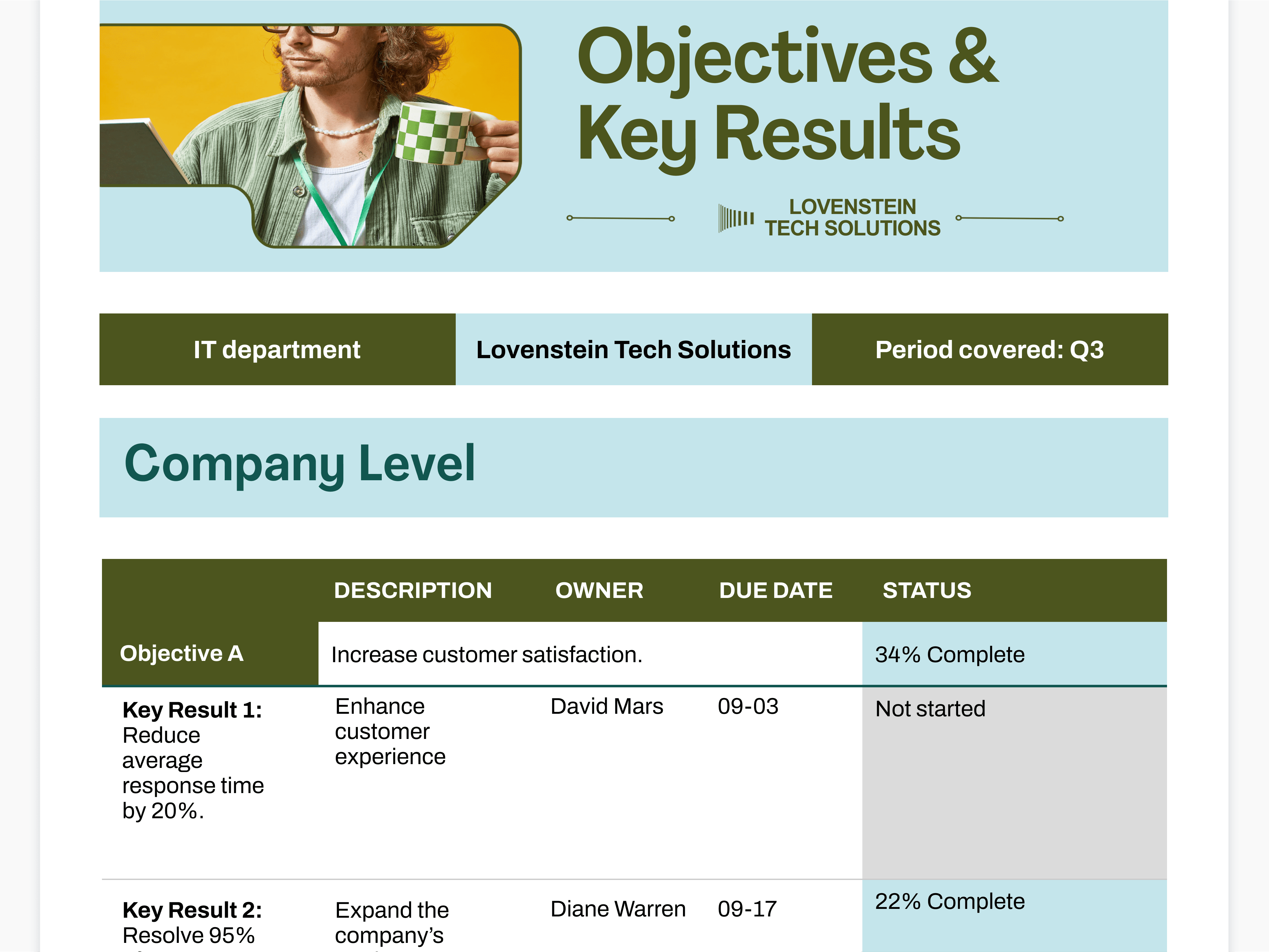 OKR: Pengertian, Contoh, dan Cara Membuatnya | Canva
