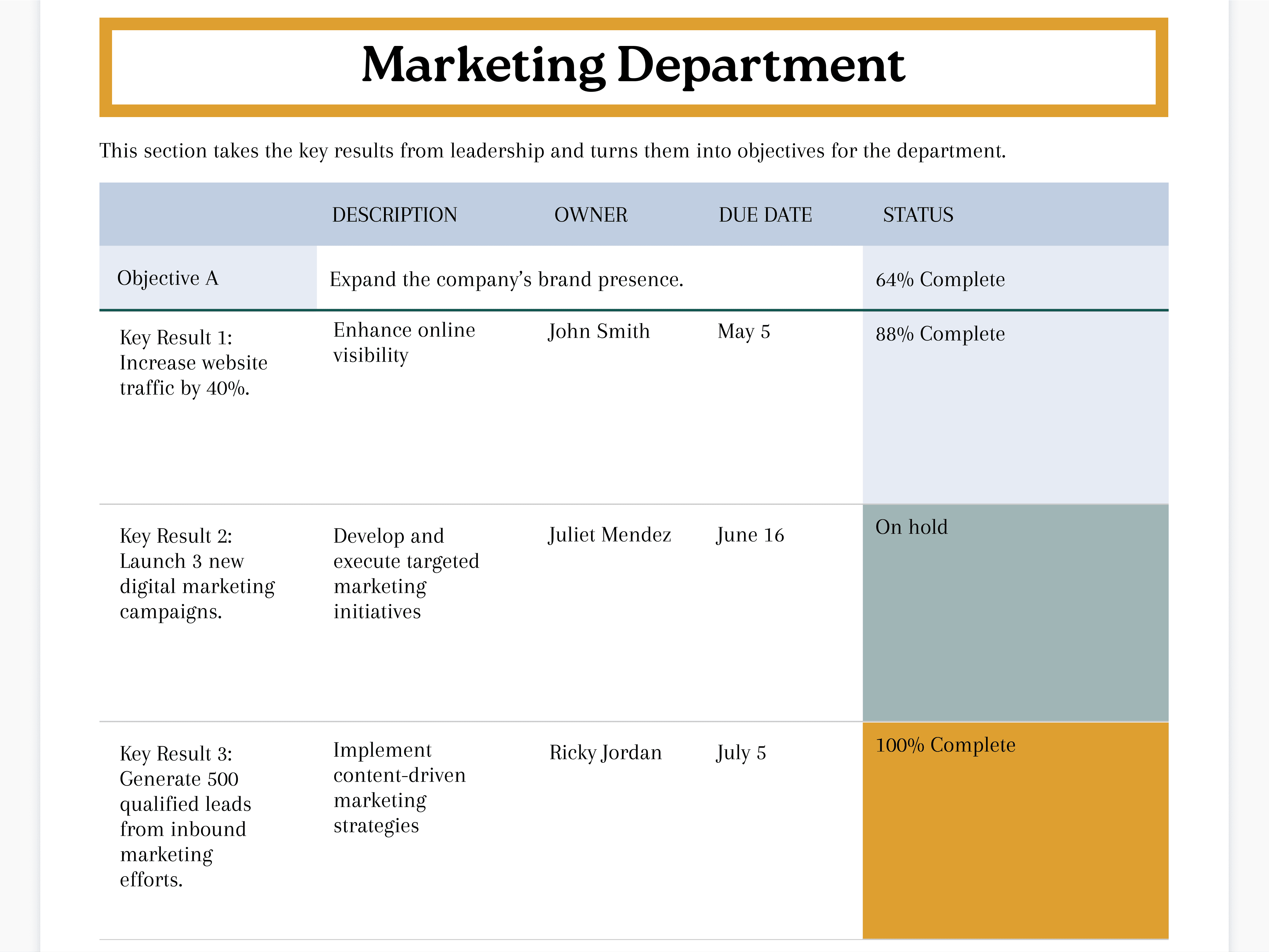OKR: Pengertian, Contoh, dan Cara Membuatnya | Canva