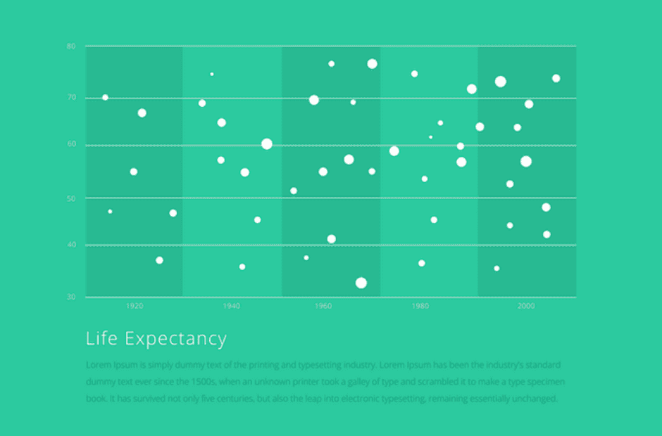 Scatter plot: crea un grafico a dispersione online gratis | Canva