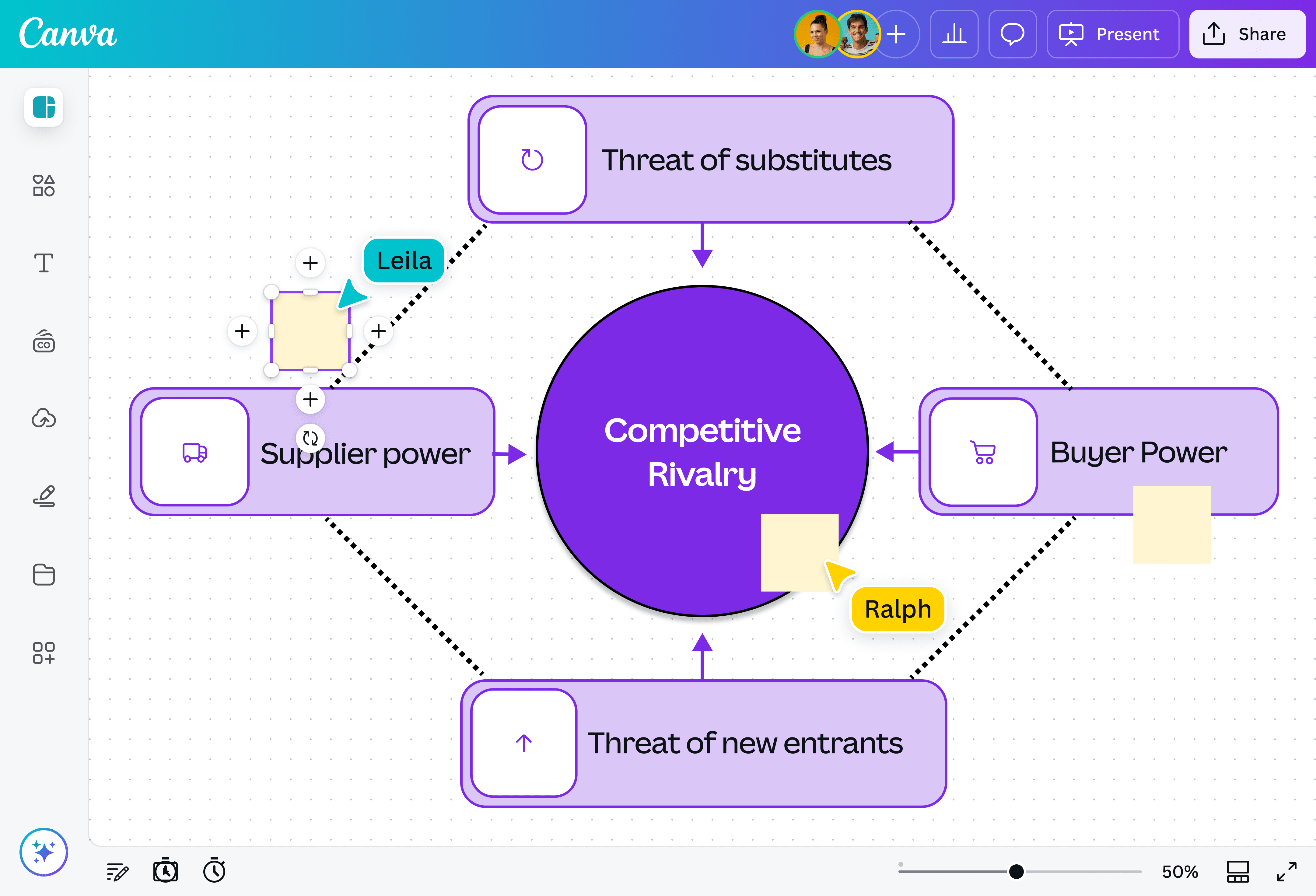 Le cinque forze di Porter: modelli e consigli | Canva