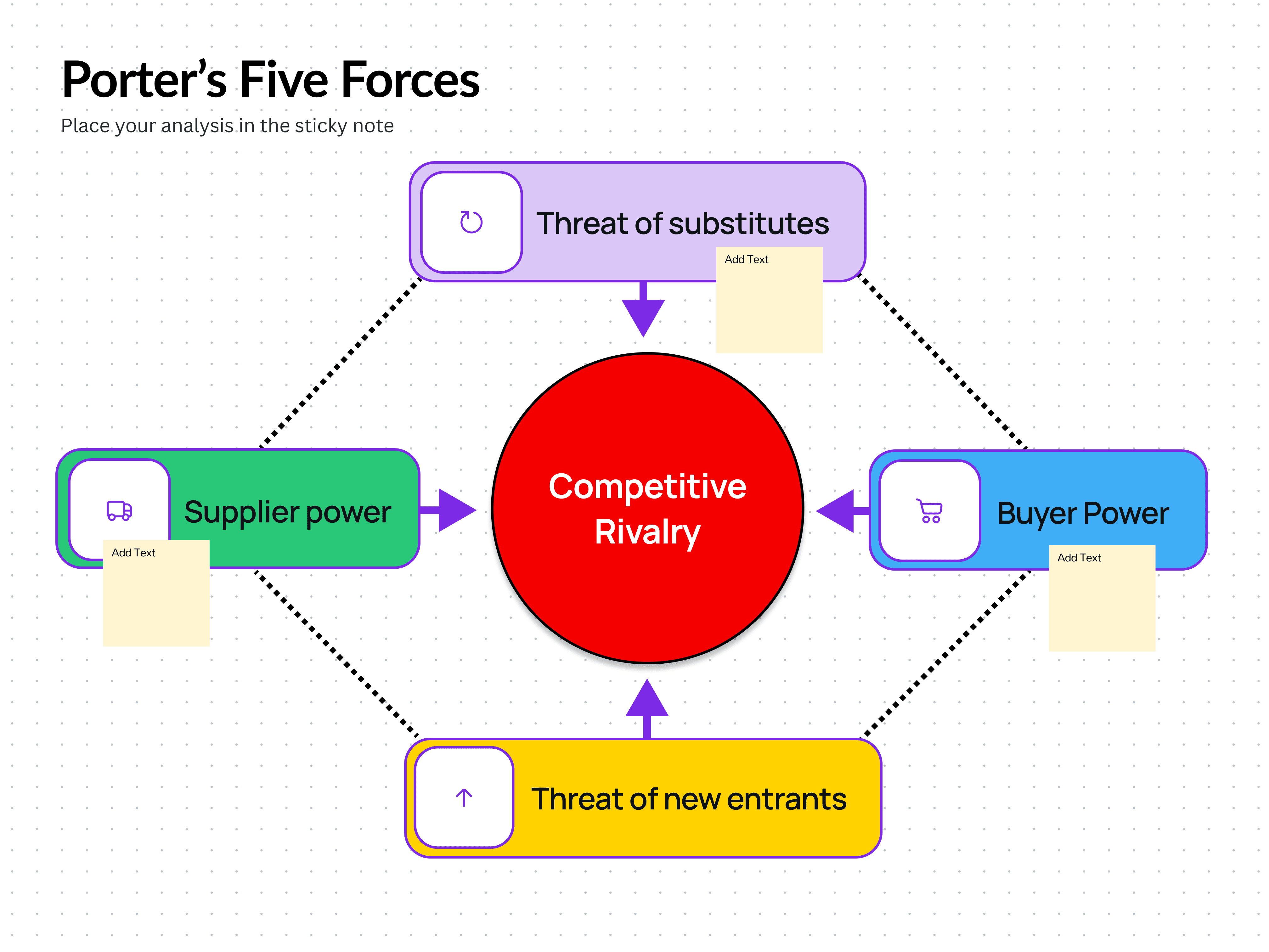 Le cinque forze di Porter: modelli e consigli | Canva