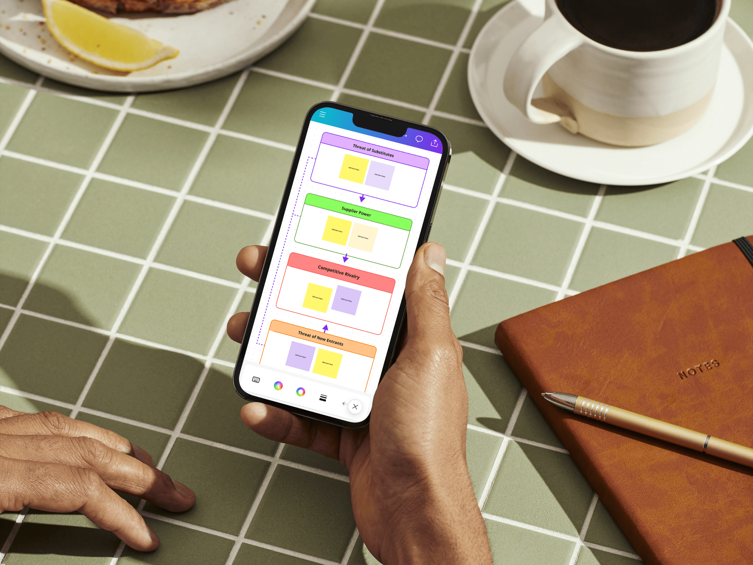 Le cinque forze di Porter: modelli e consigli | Canva